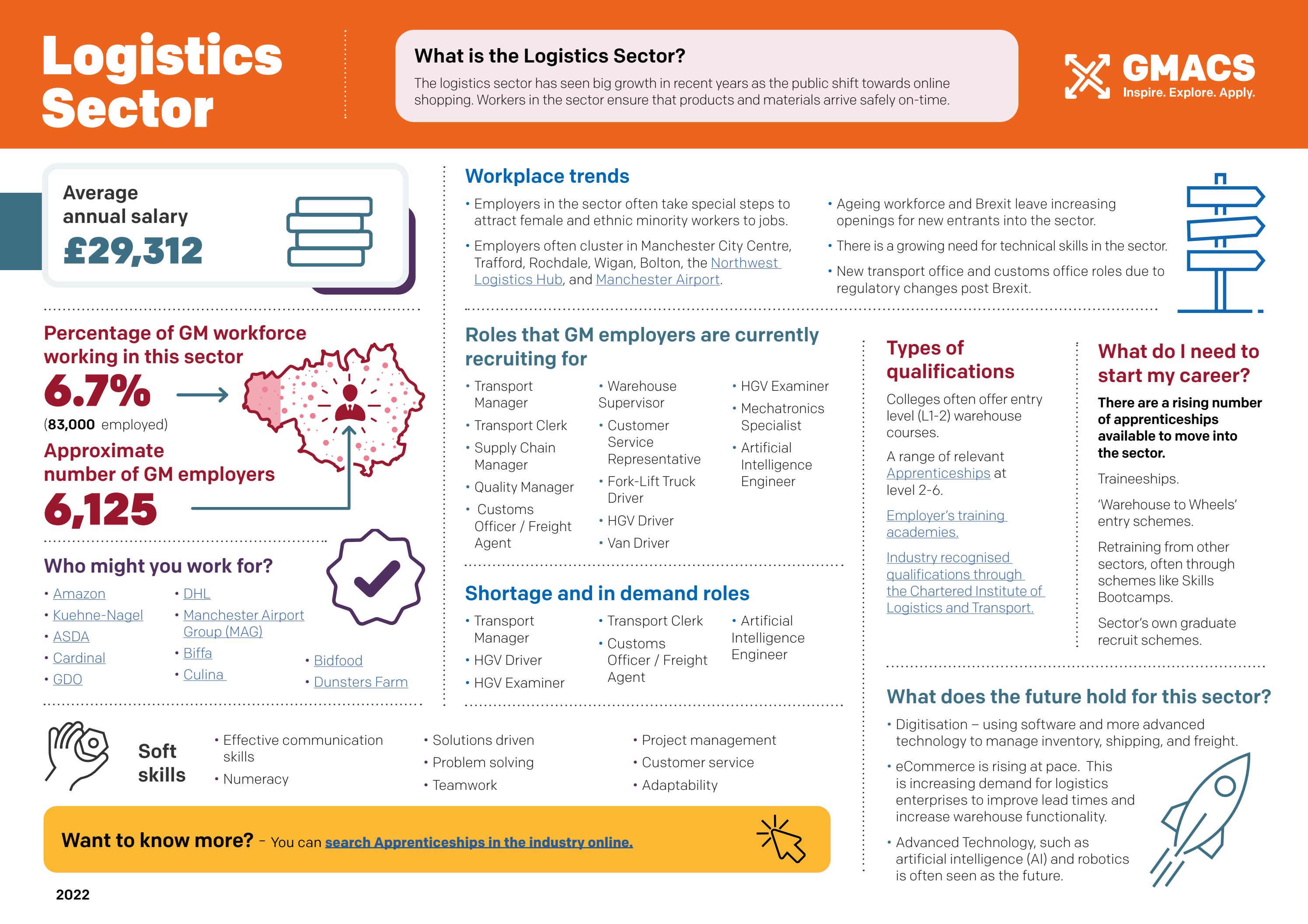 Logistics Sector by Schudio - Issuu
