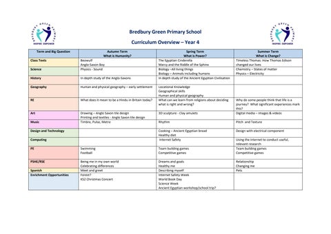 Year 4 Curriculum 2022-23 by Schudio - Issuu