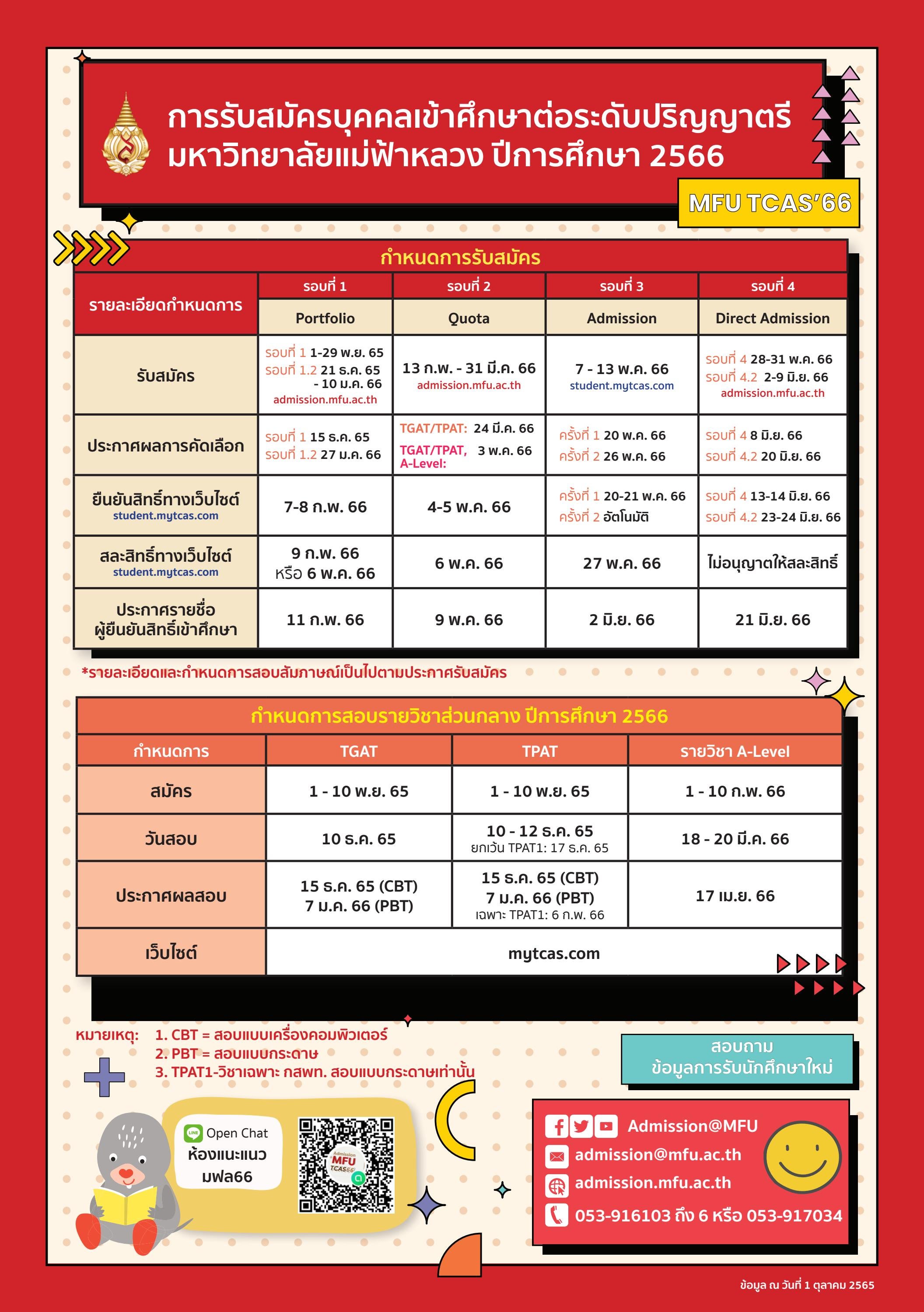 การรับสมัครนักศึกษาใหม่ มหาวิทยาลัยแม่ฟ้าหลวง ระดับปริญญาตรี ปีการศึกษา ...