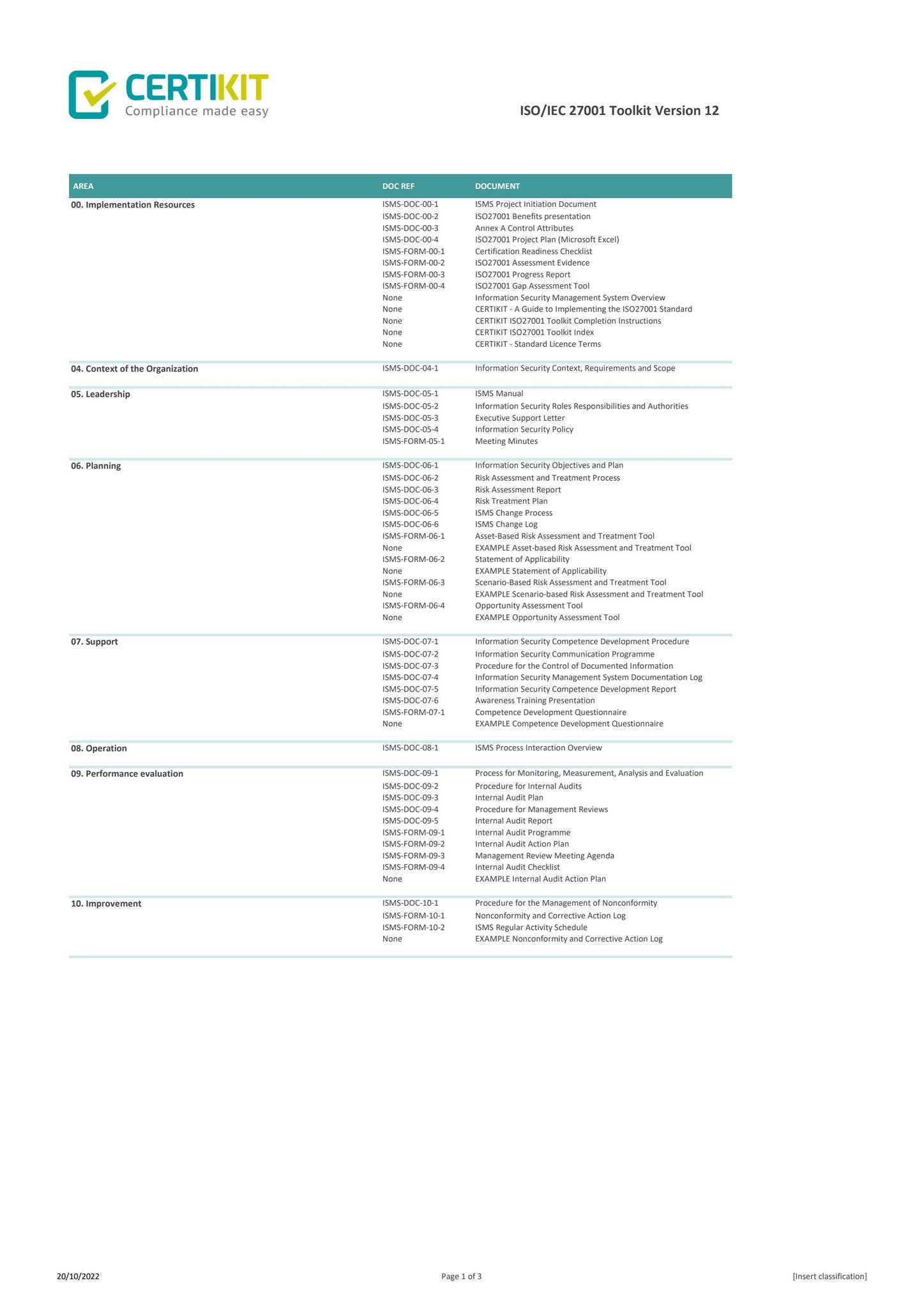 DOWNLOADABLE List of Documents in the Toolkit by CertiKit Limited - Issuu