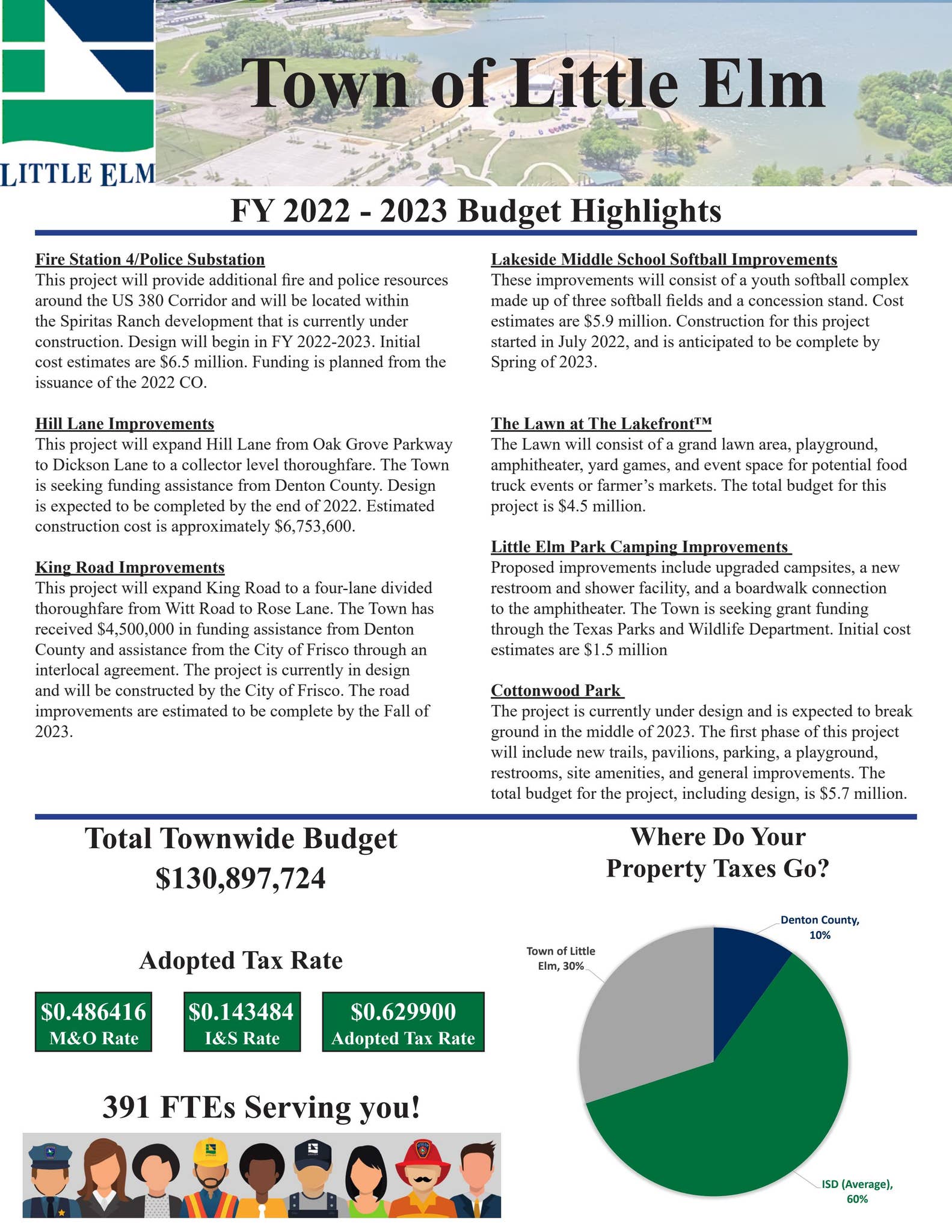 Town of Little Elm Budget Highlights FY22-23 by Town of Little Elm - Issuu