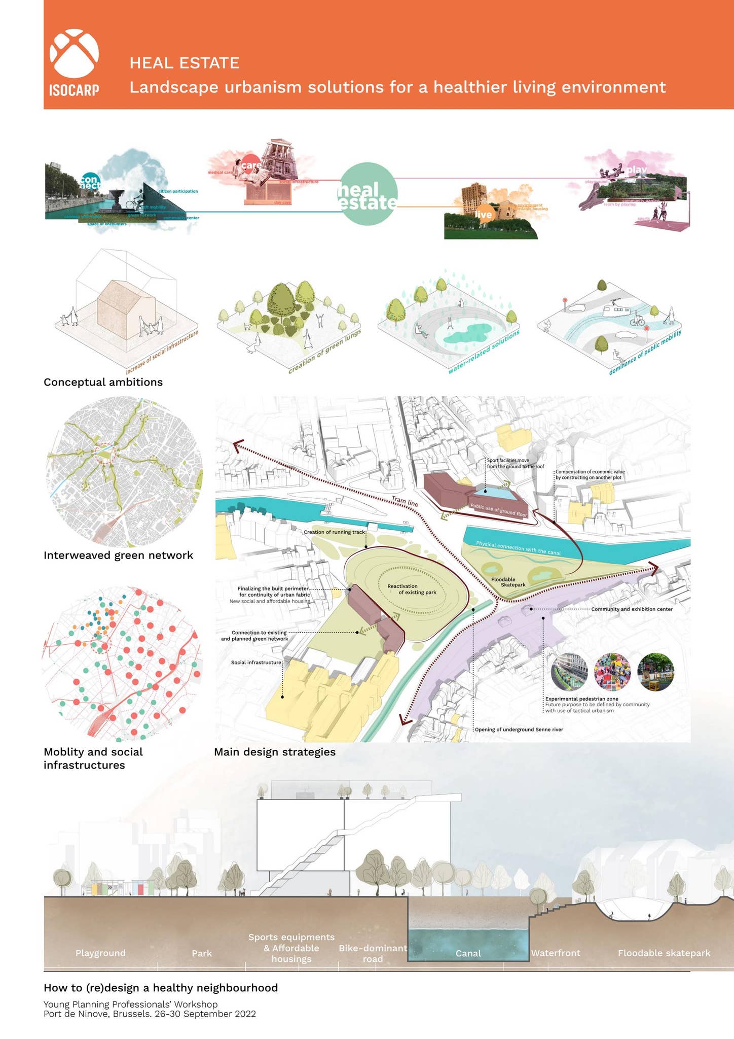 Heal Estate - ISOCARP YPP Workshop by laetitiahanna - Issuu
