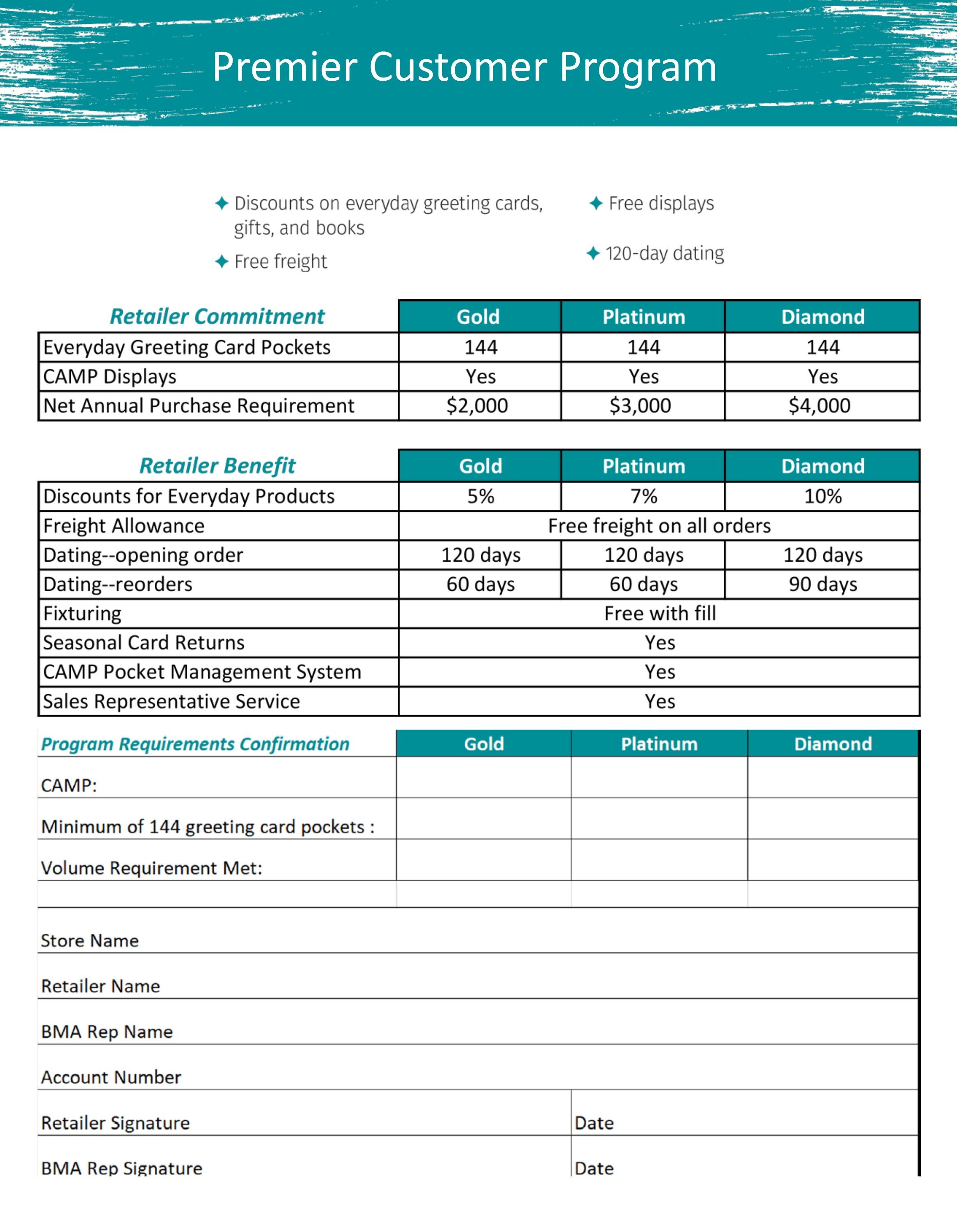 Premier Customer Program Terms by Blue Mountain Arts - Issuu