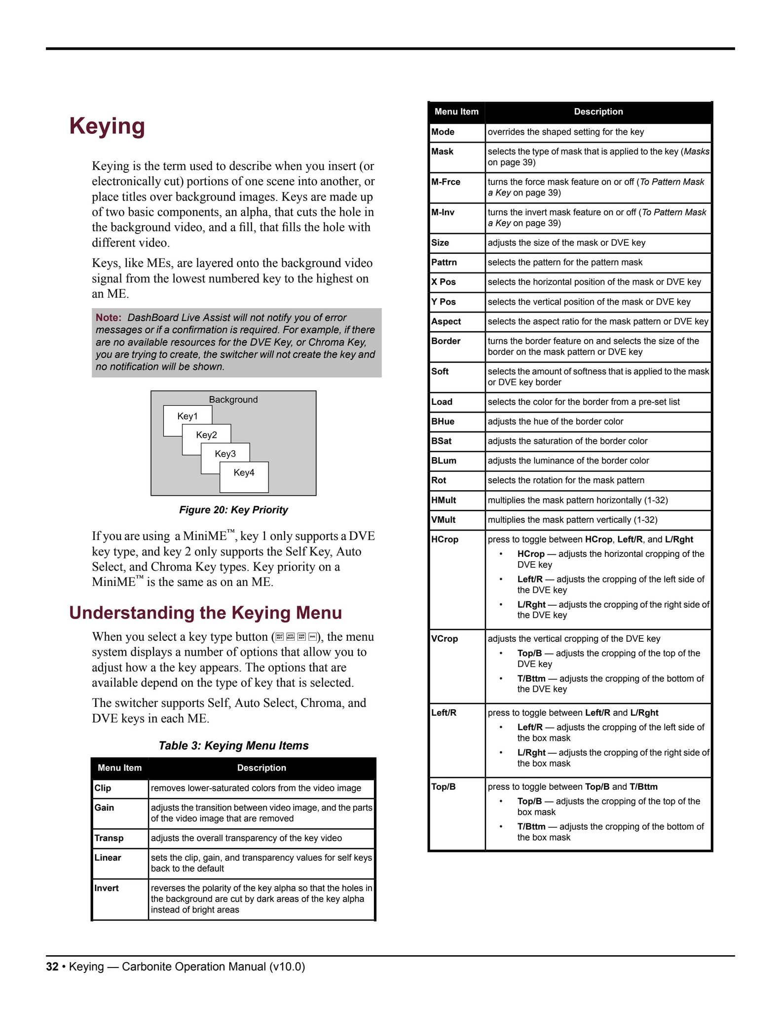 Ross Carbonite Switcher Operation Manual by Steven Burgoon - Issuu
