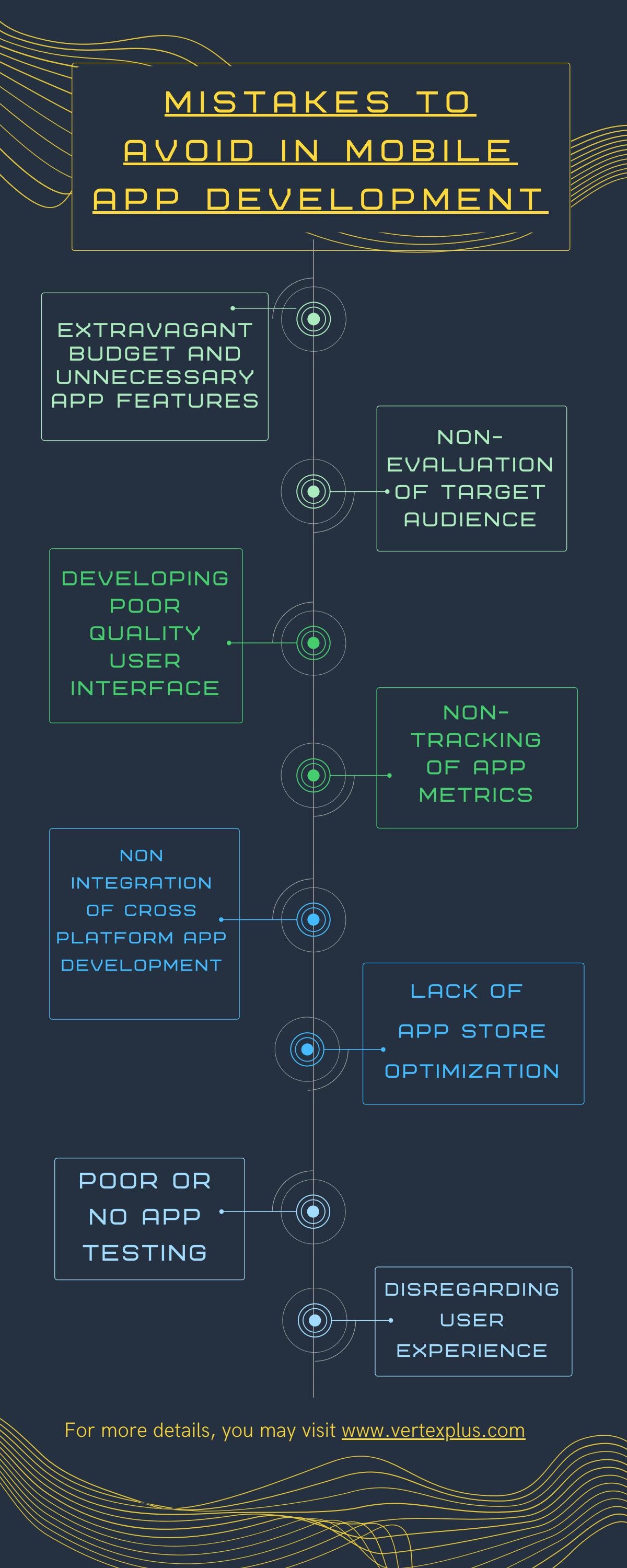 Mistakes to Avoid in Mobile App Development by Vertexplus Technologies India - Issuu