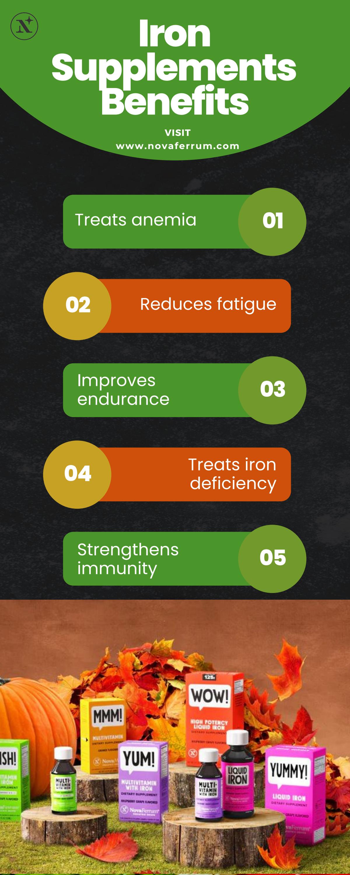 Sugar Free Liquid Iron Benefits by Paul M. White - Issuu