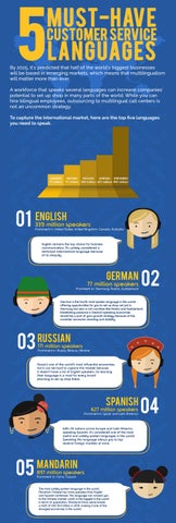 Multilingual And Bilingual Call Centers and Customer Services ...