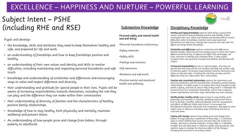 PSHE learning Jounrney by Schudio - Issuu