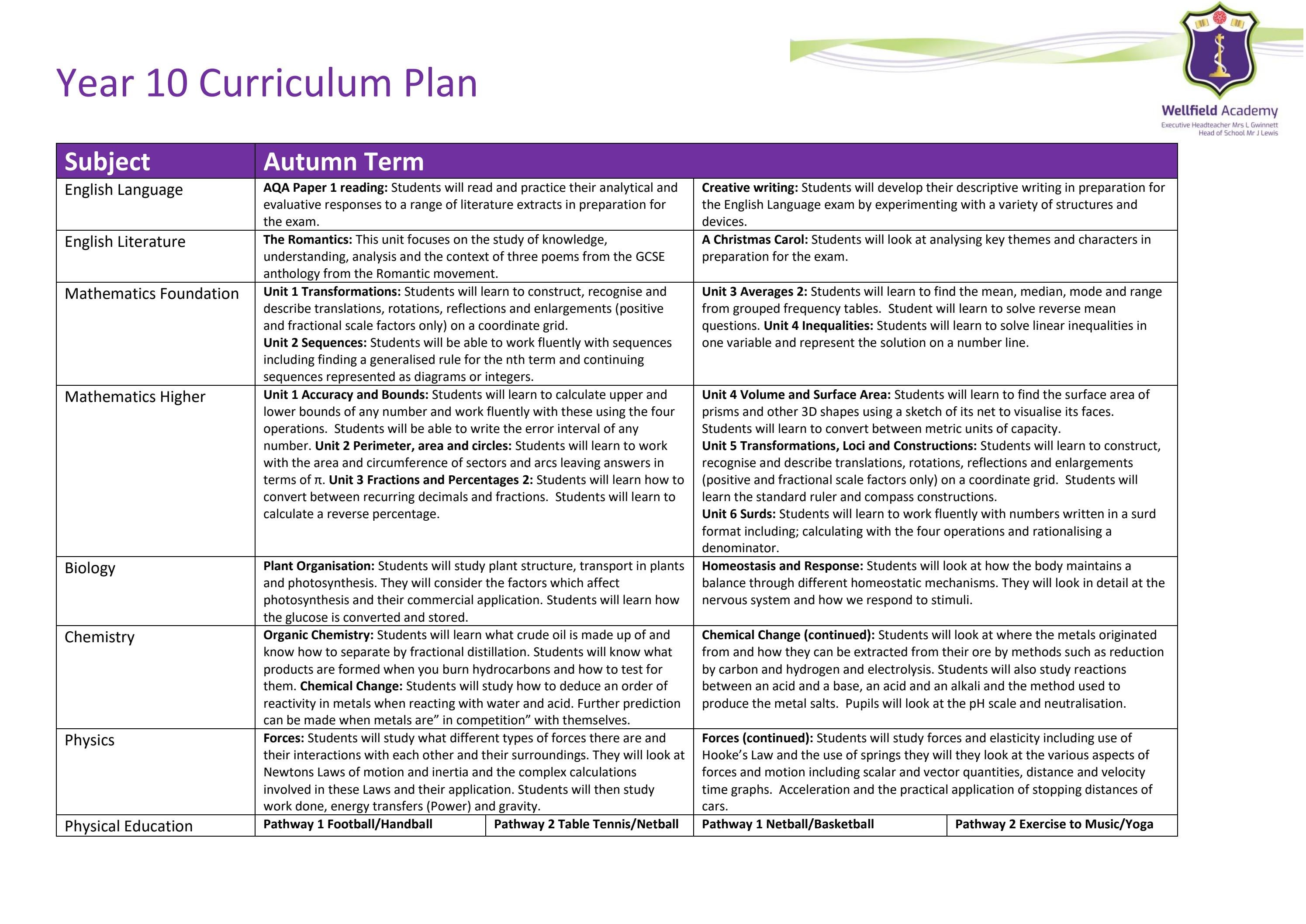 Year 10 Curriculum Plan 2022 by Schudio - Issuu