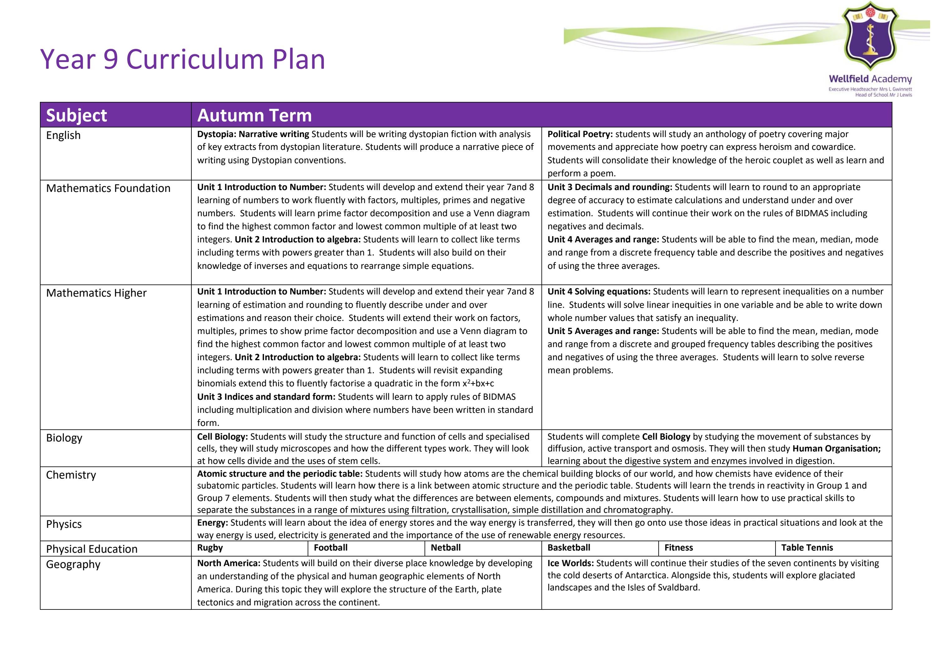 Year 9 Curriculum Plan 2022 by Schudio - Issuu