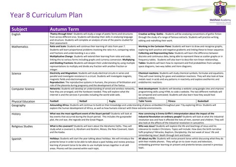 Year 8 Curriculum Plan 2022 by Schudio - Issuu