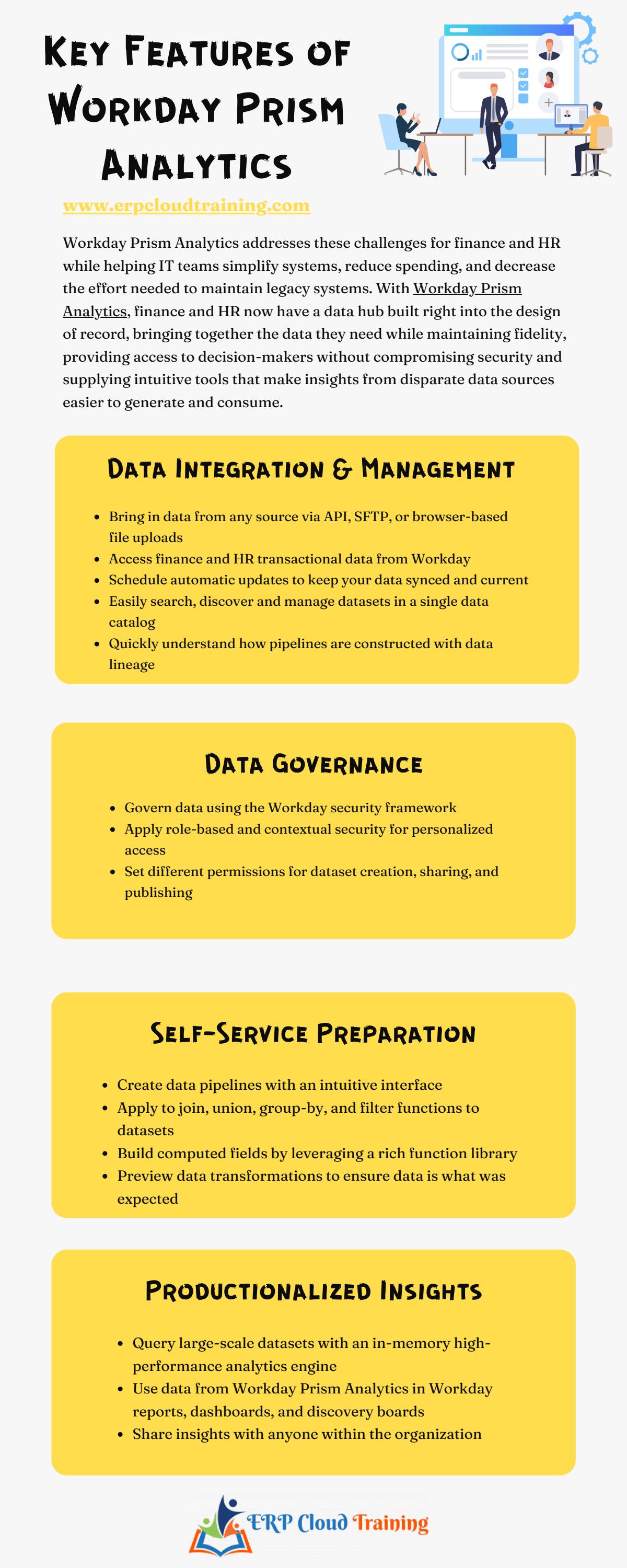 Key Features of Workday Prism Analytics by ERP Cloud Training - Issuu