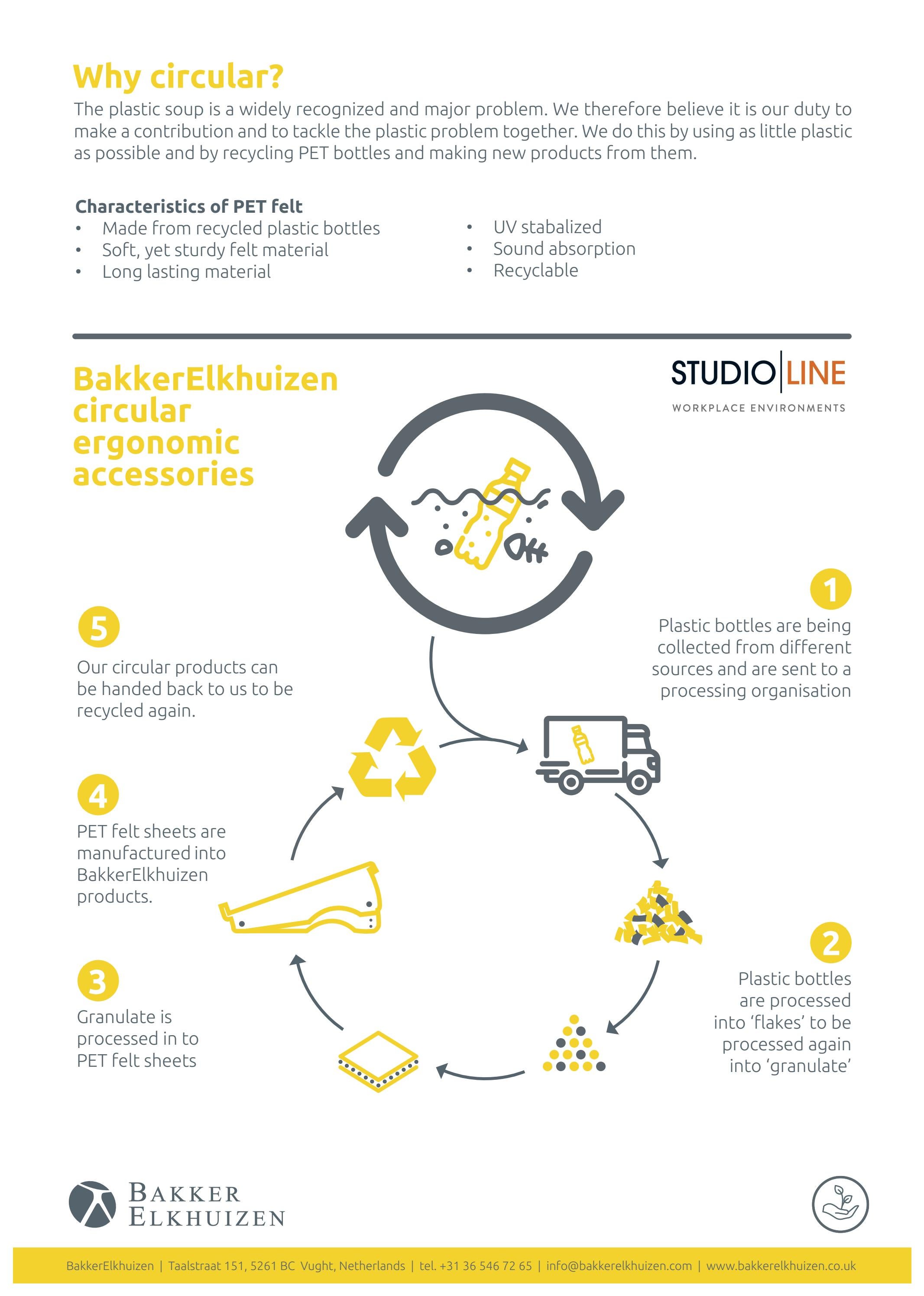 77 Circular system by StudioLine Workplace Environments - Issuu