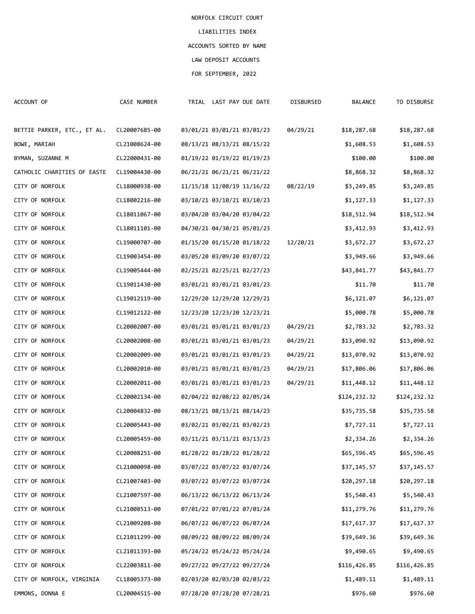 September2022 by Norfolk Circuit Court Clerk's Office - Issuu