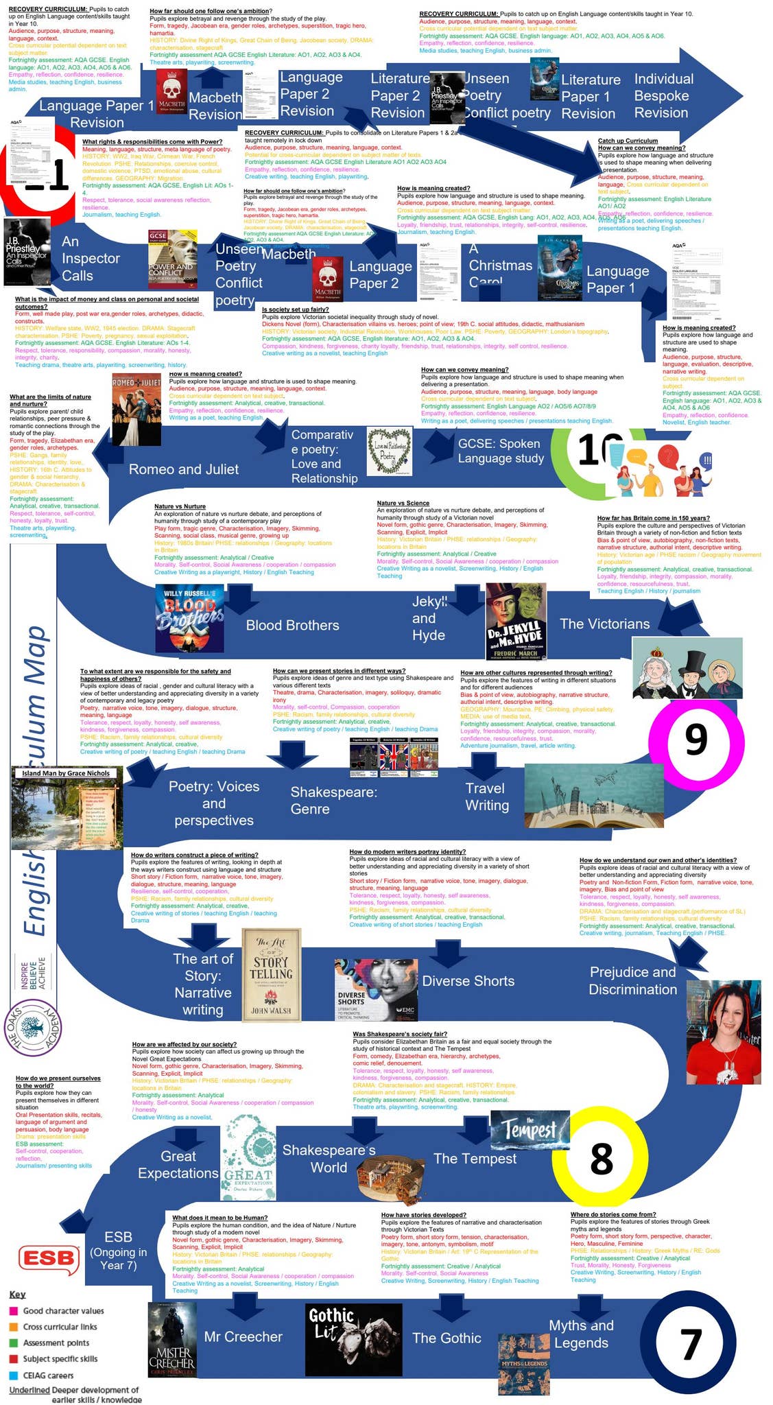 English Curriculum Road Map by Schudio - Issuu