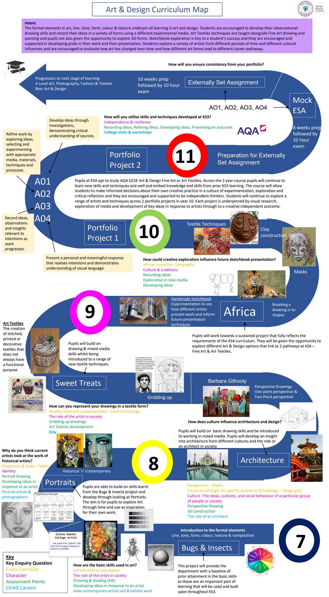 Art Curriculum Road Map by Schudio - Issuu