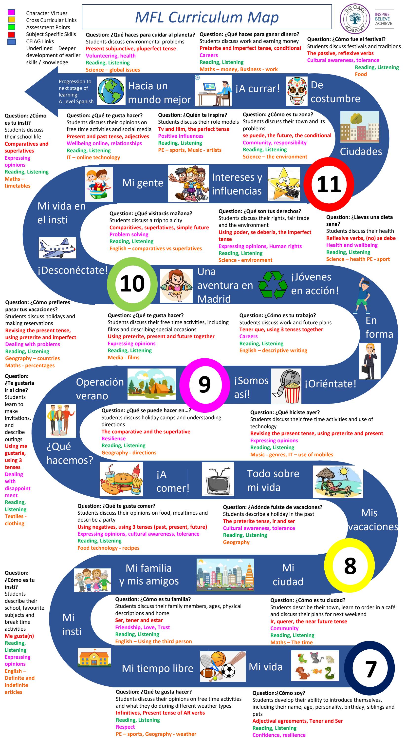 Spanish Curriculum Road Map by Schudio - Issuu