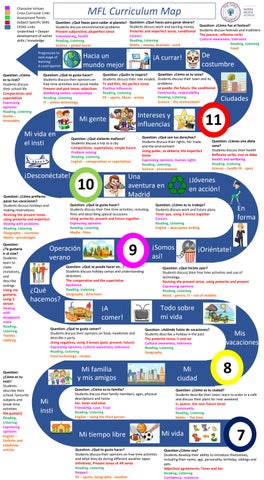 Spanish Curriculum Road Map by Schudio - Issuu