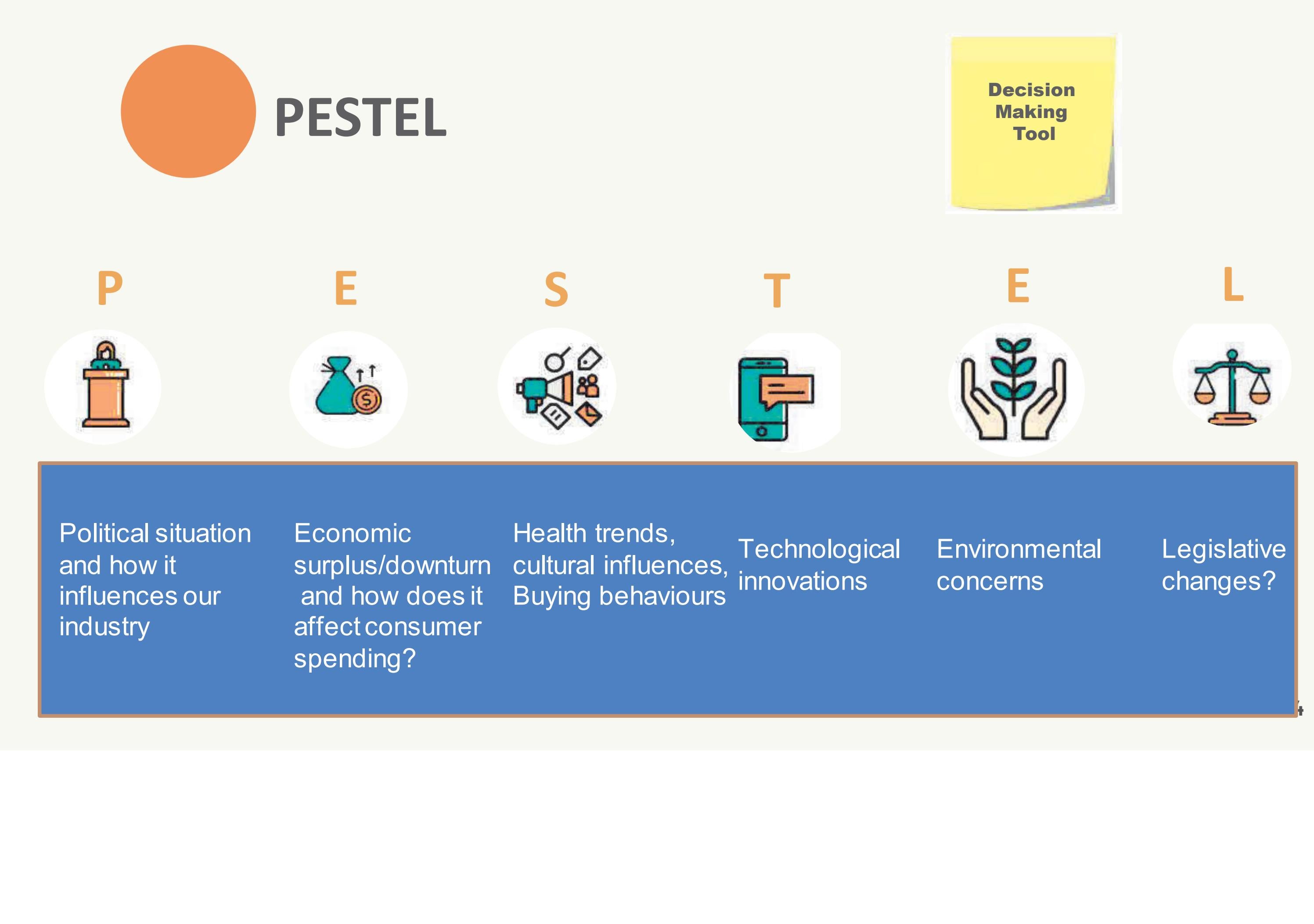 PESTEL Decision-making Tool by ProVision - Issuu
