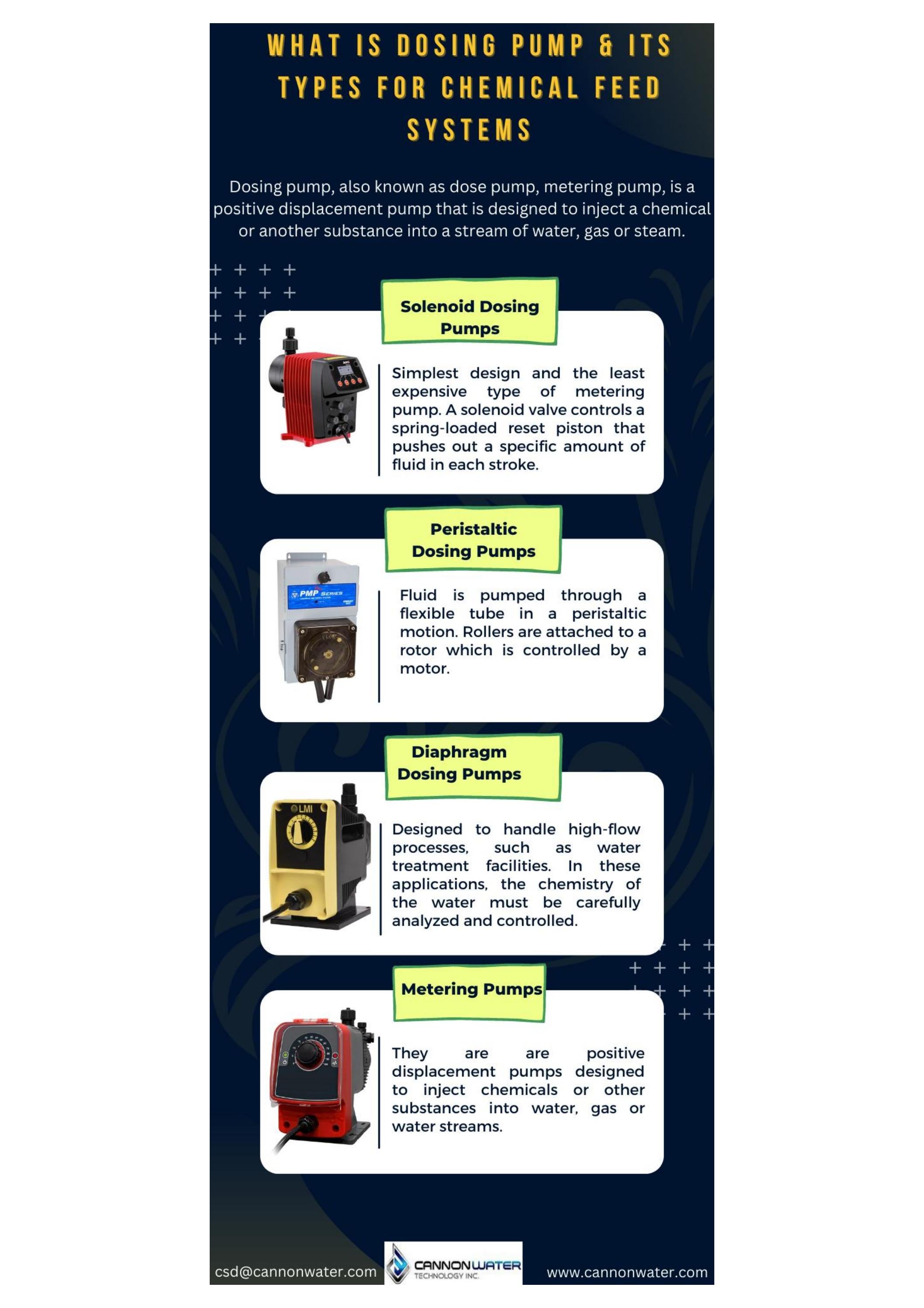 What is Dosing Pump and Its Chemical Feed Types by Cannon Water - Issuu