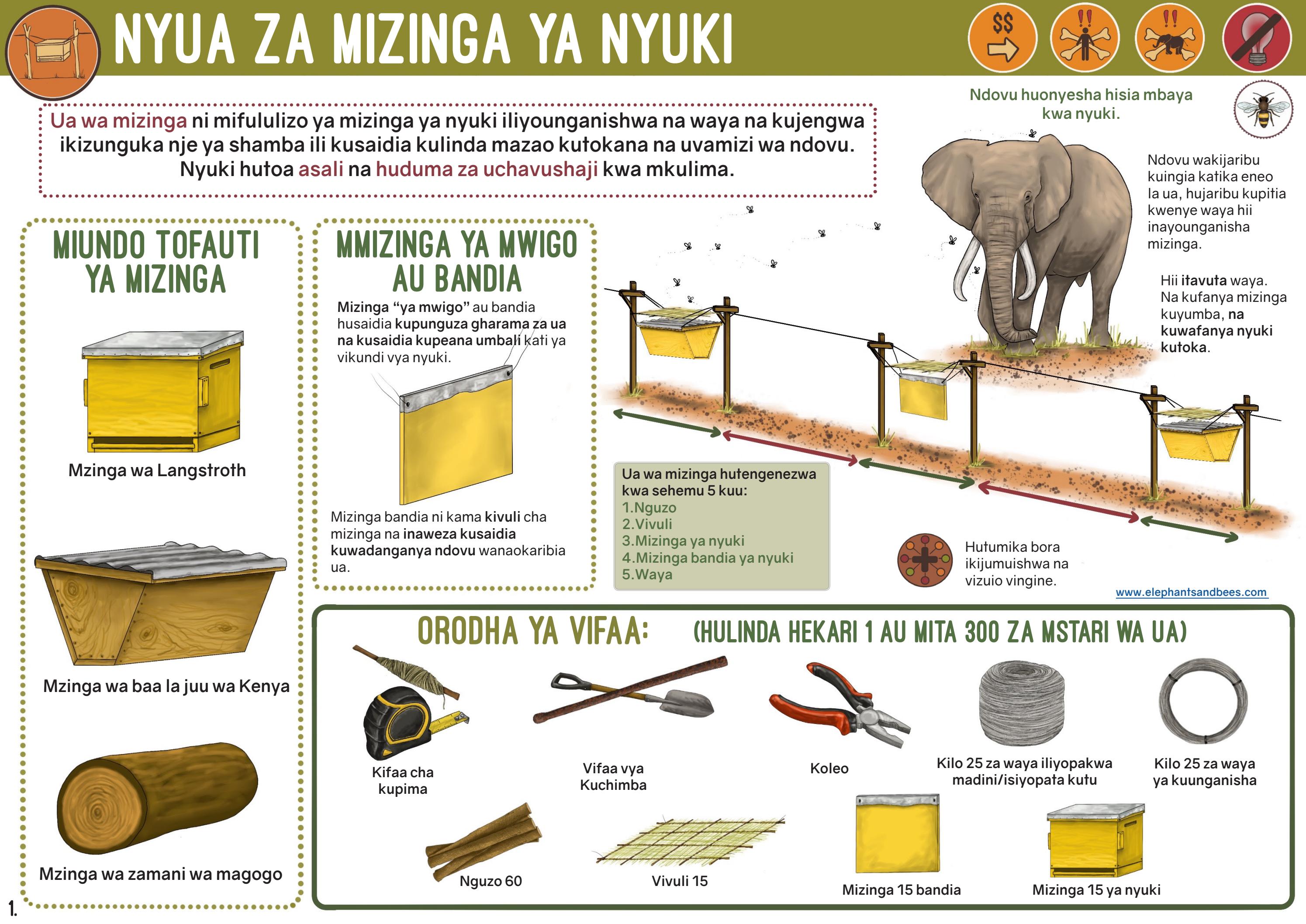 Nyua za Mizinga ya nyuki by Save The Elephants - Issuu