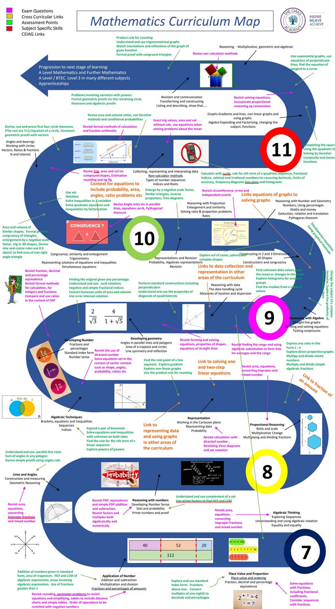 Mathematics Curriculum Road Map by Schudio - Issuu