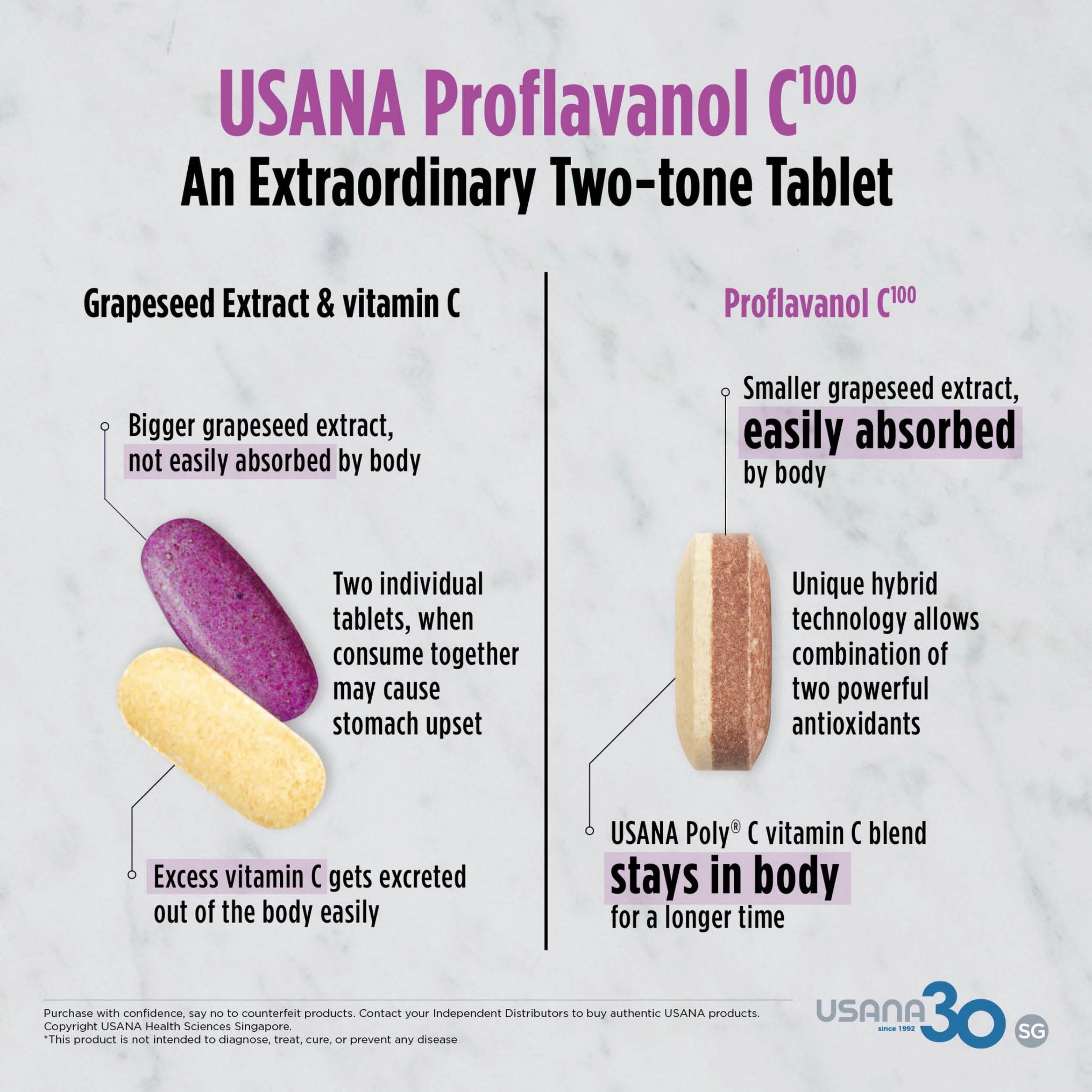 Proflavanol C 100 Unique Selling Points by USANASingapore - Issuu