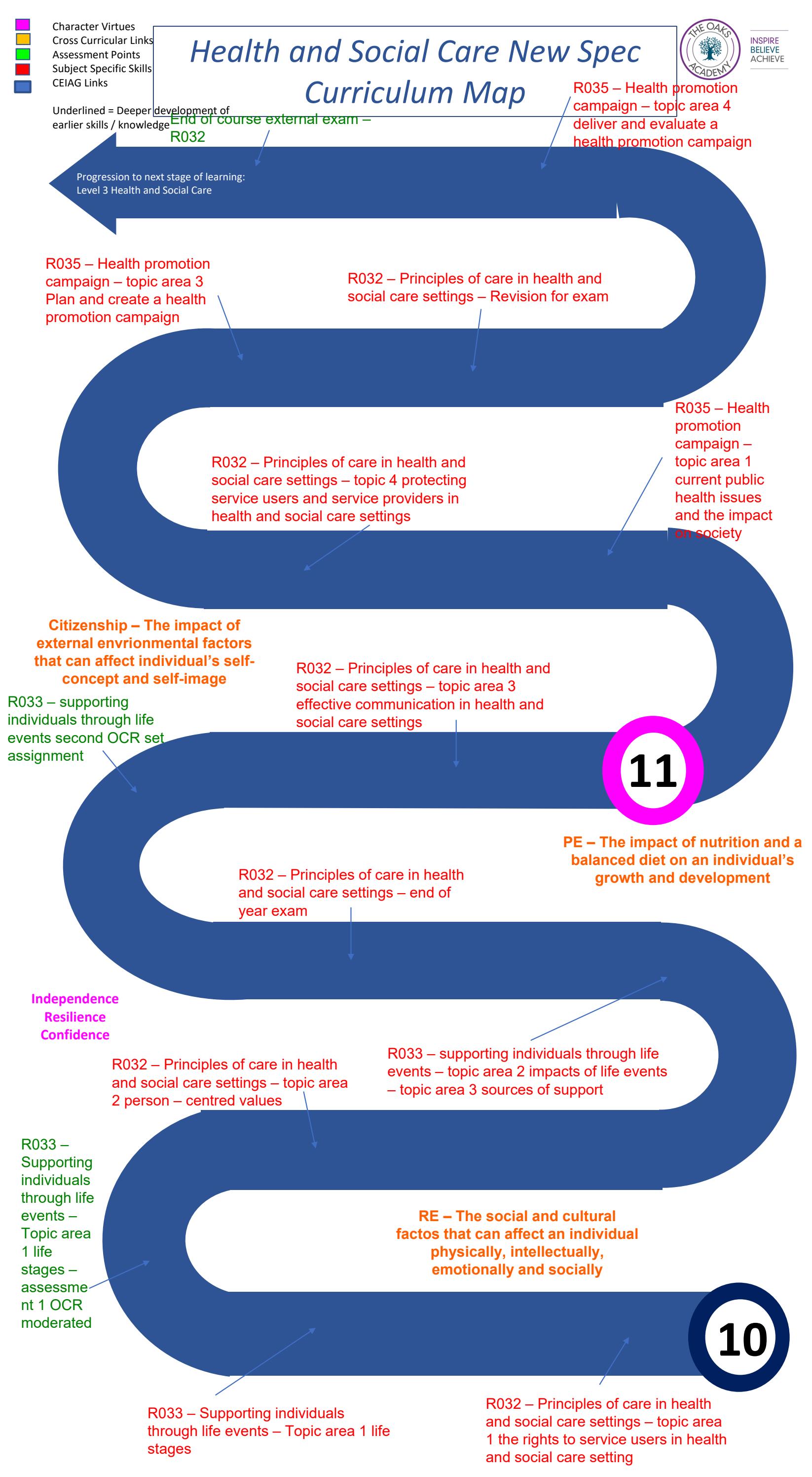 Health & Social Curriculum Road Map by Schudio - Issuu