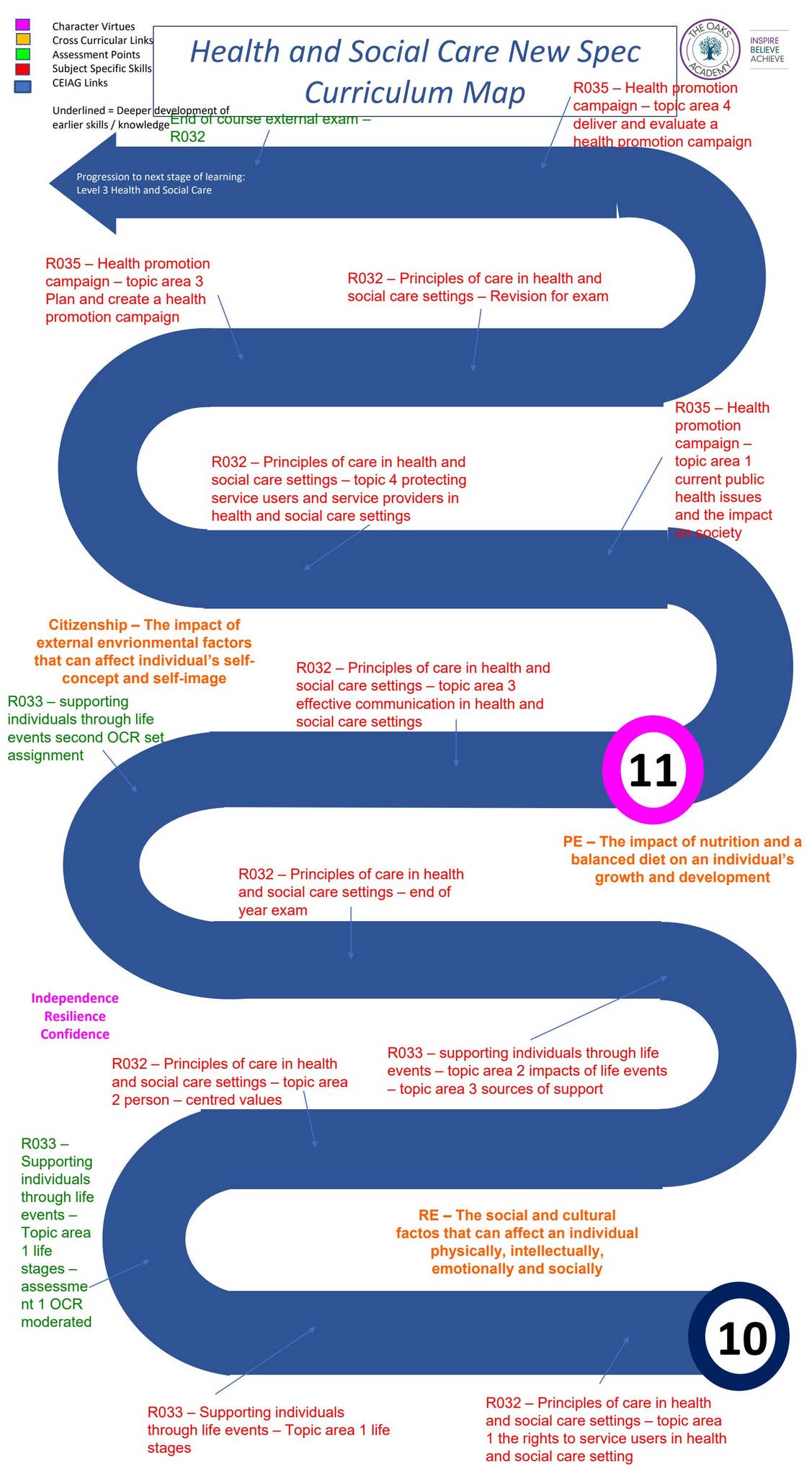 Health & Social Curriculum Road Map by Schudio - Issuu