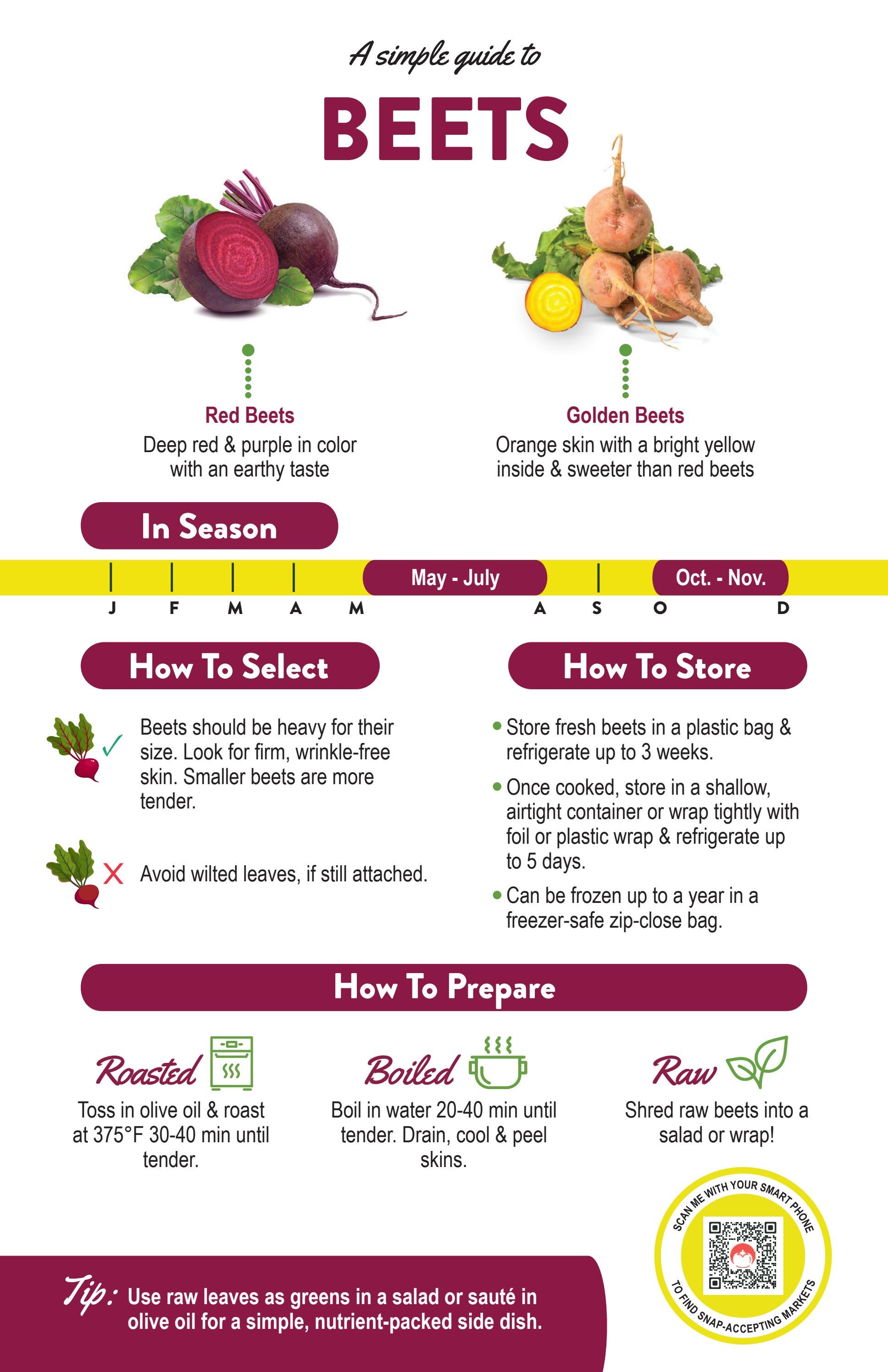 Beets - A Simple Guide by The ONIE Project - Issuu