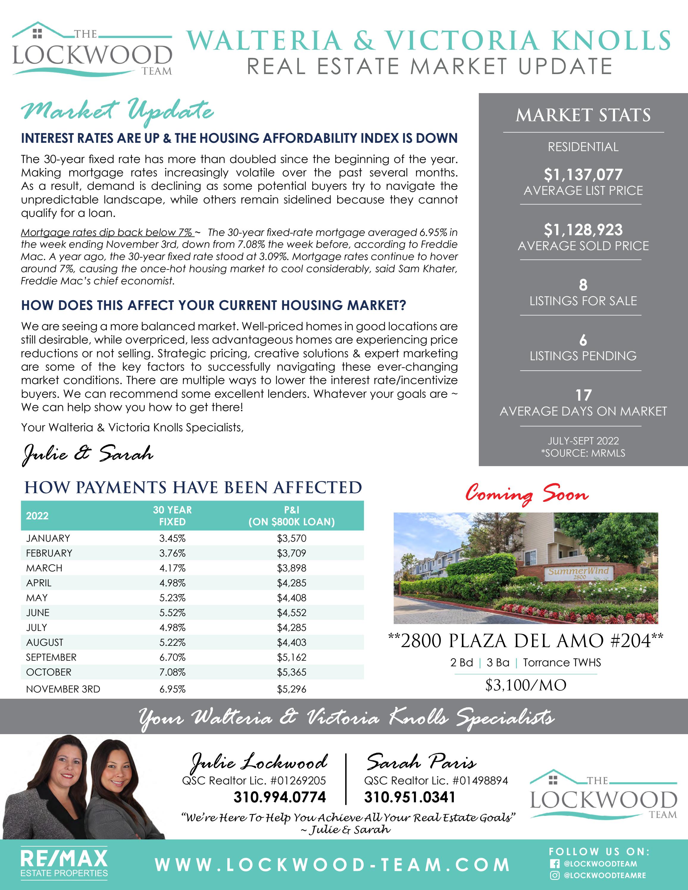 WALTERIA & VICTORIA KNOLLS Newsletter - November 2022 by lockwoodteam ...