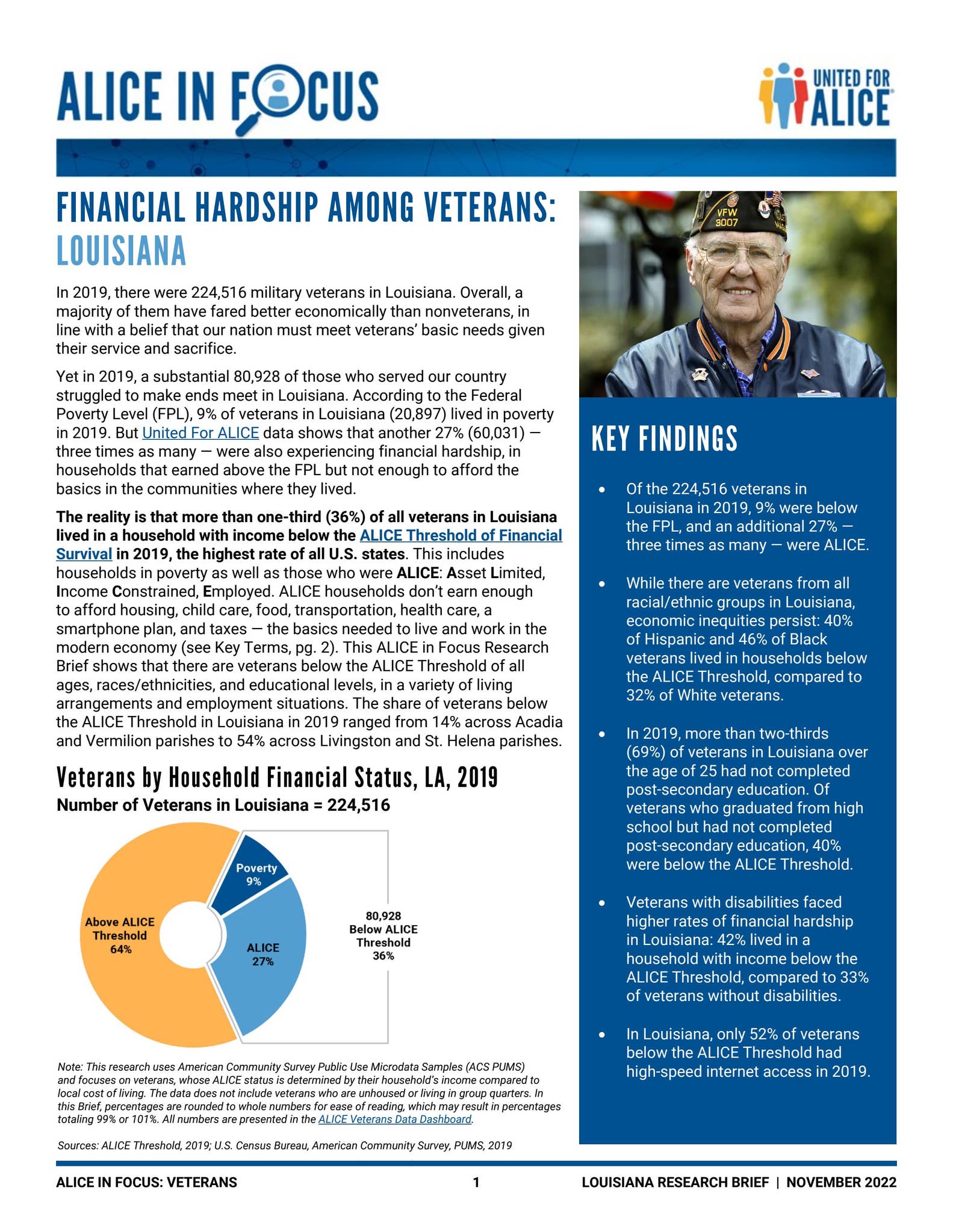 2022 ALICE in Focus: Veterans - Louisiana (released November 11, 2022 ...