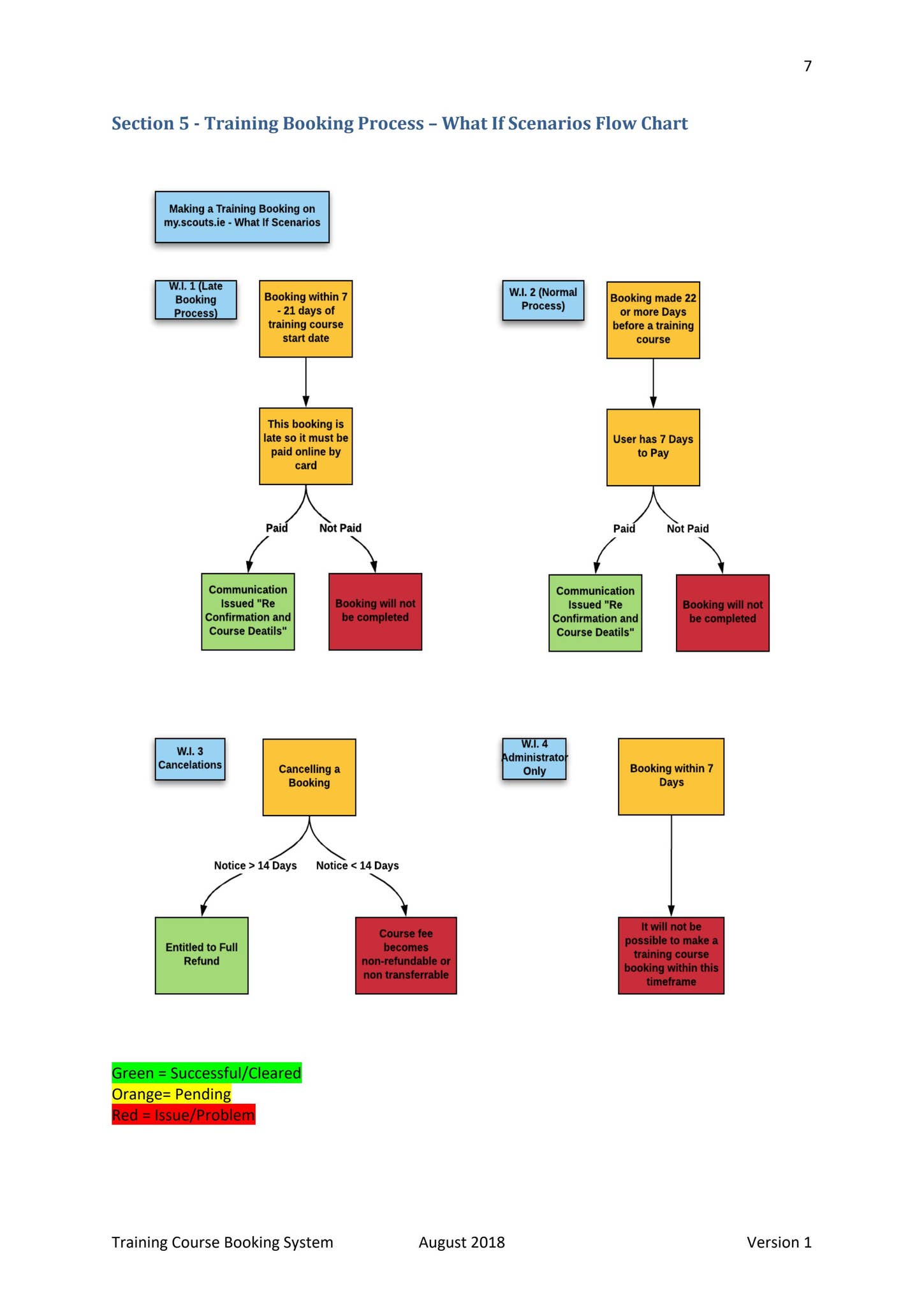 Training Booking Process Document August 2018 Version 1 by Scouting ...