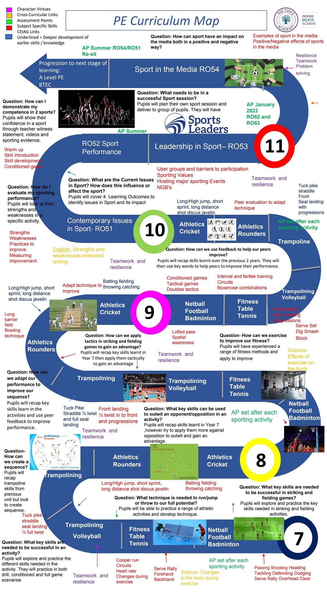 PE Curriculum Road Map1 by Schudio - Issuu