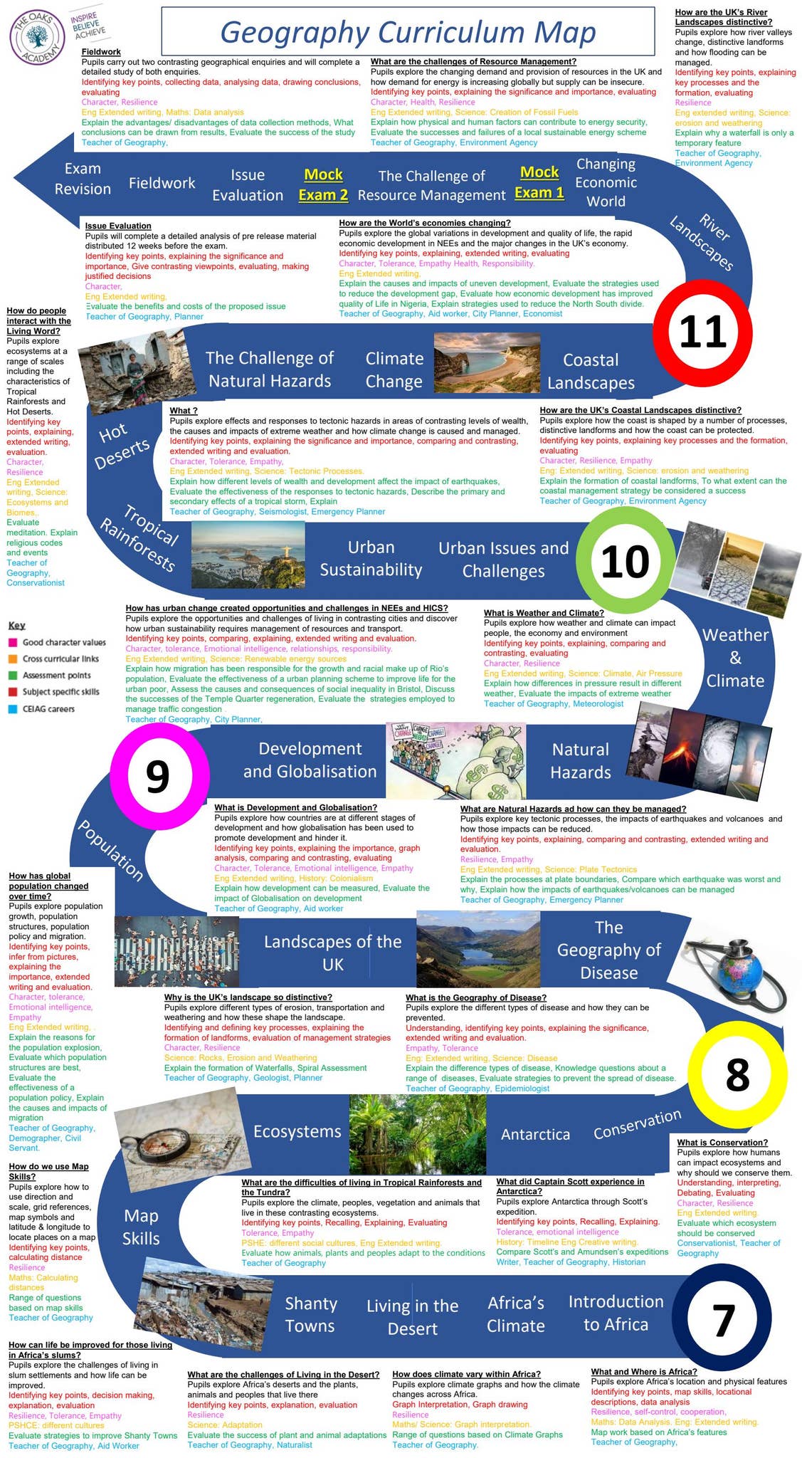 Geography Curriculum Road Map by Schudio - Issuu