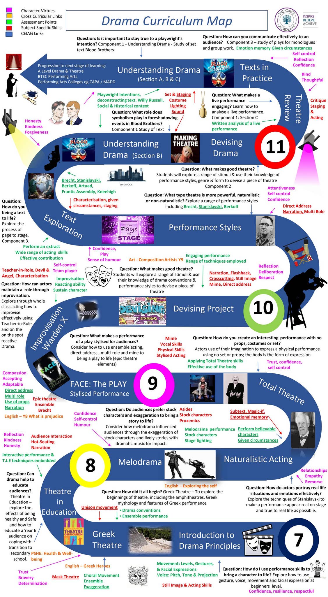 Drama Curriculum Road Map by Schudio - Issuu