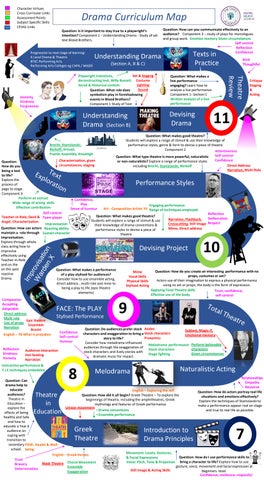 Drama Curriculum Road Map by Schudio - Issuu