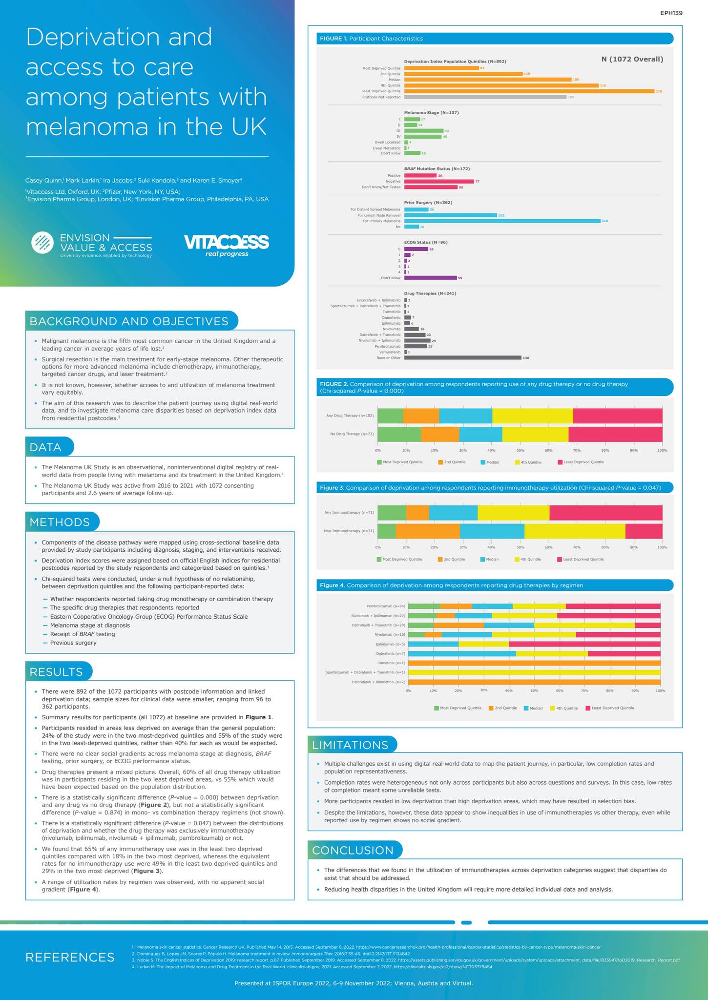 Deprivation and access to care among patients with melanoma in the UK ...