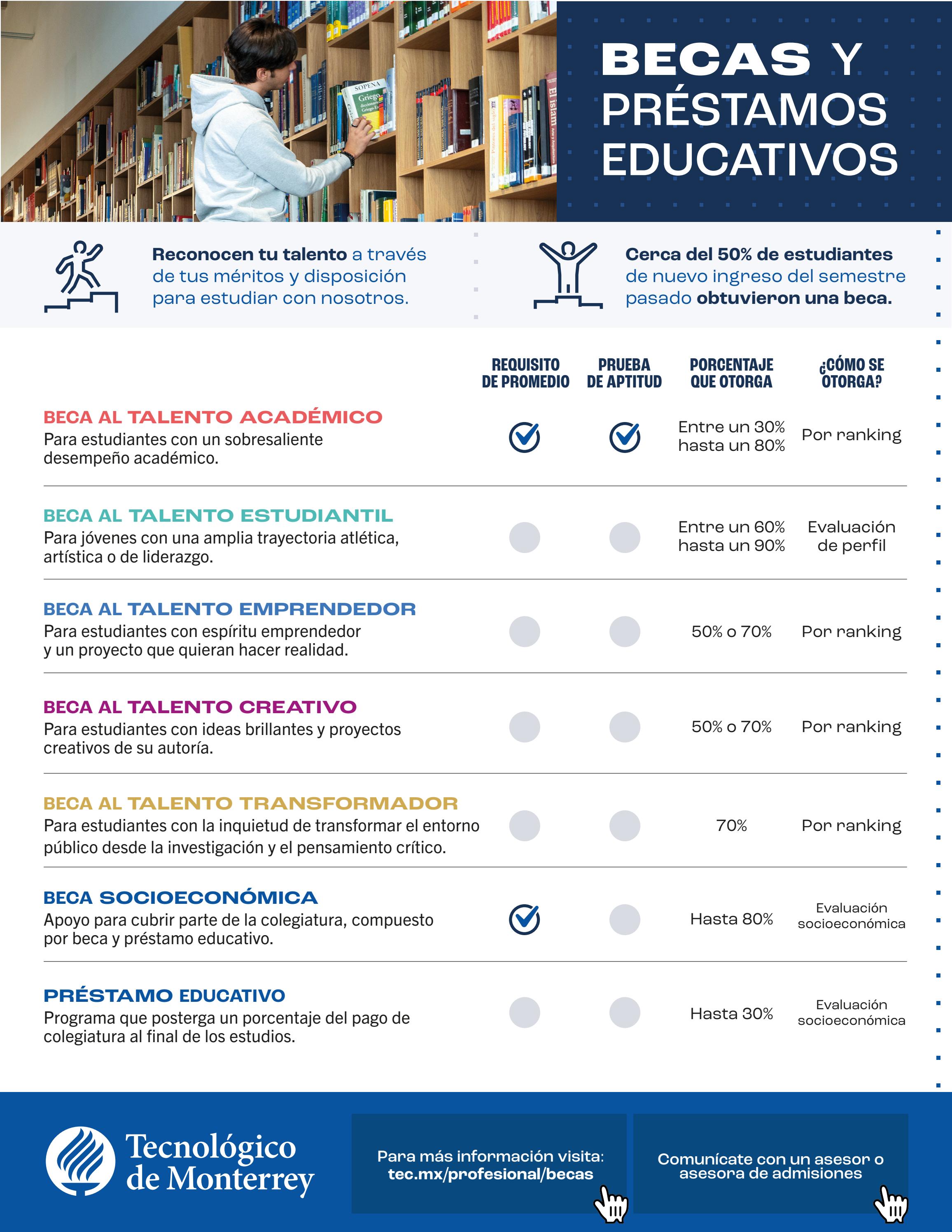 Oferta de Becas 2022-2023 | Profesional Tec by Tecnológico de Monterrey ...