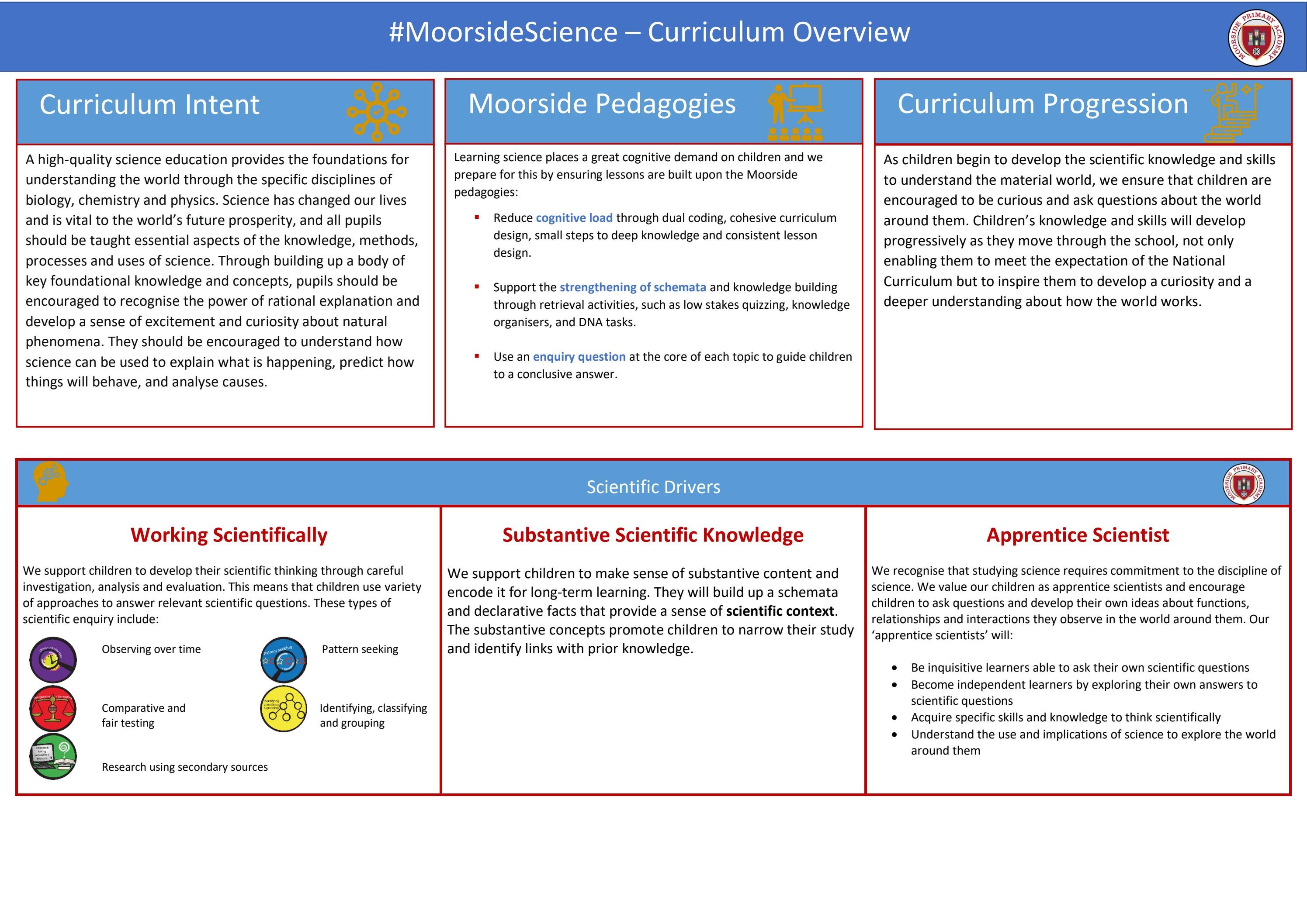 Science Curriculum Overview by Schudio - Issuu