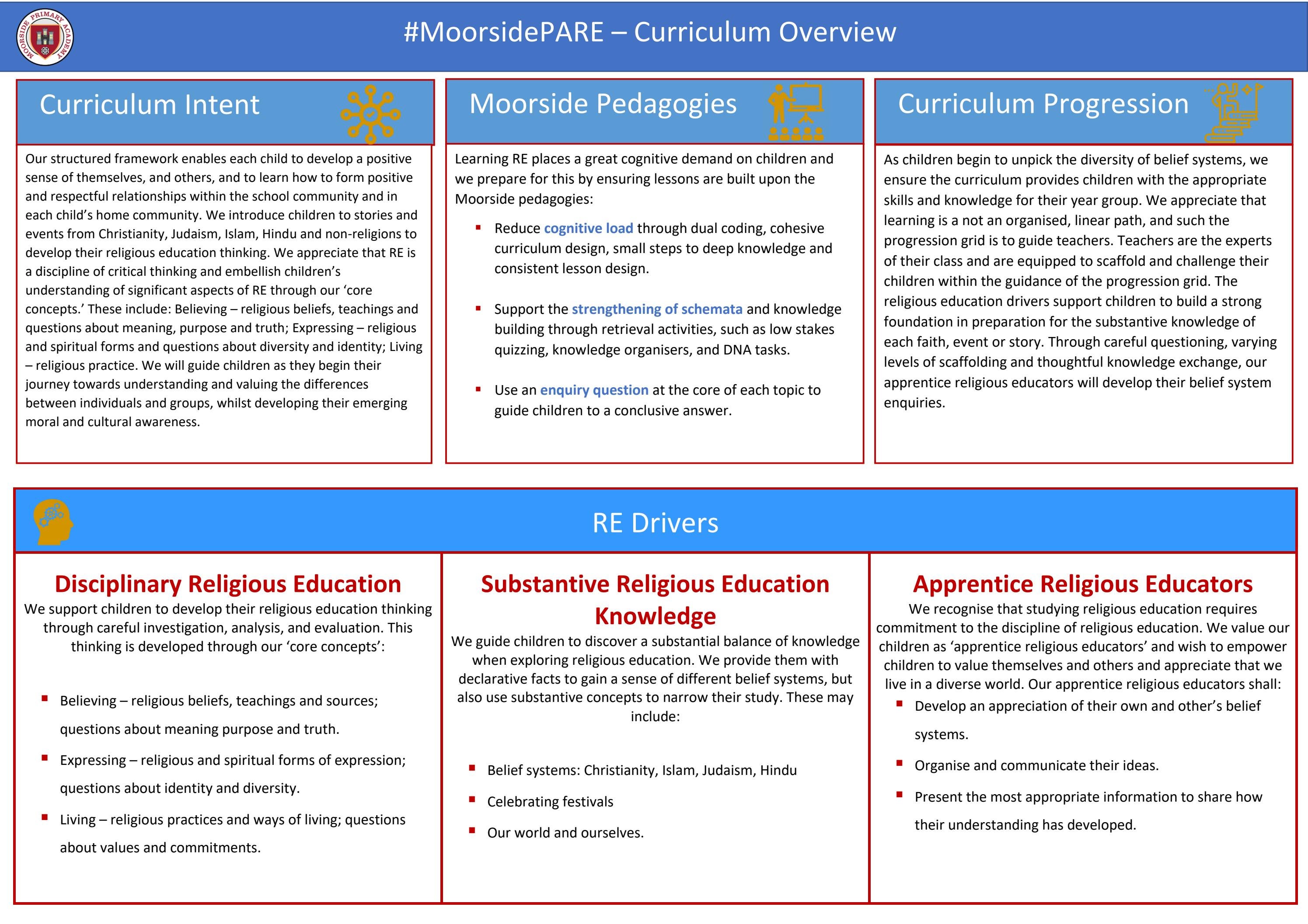 RE Curriculum Overview by Schudio - Issuu