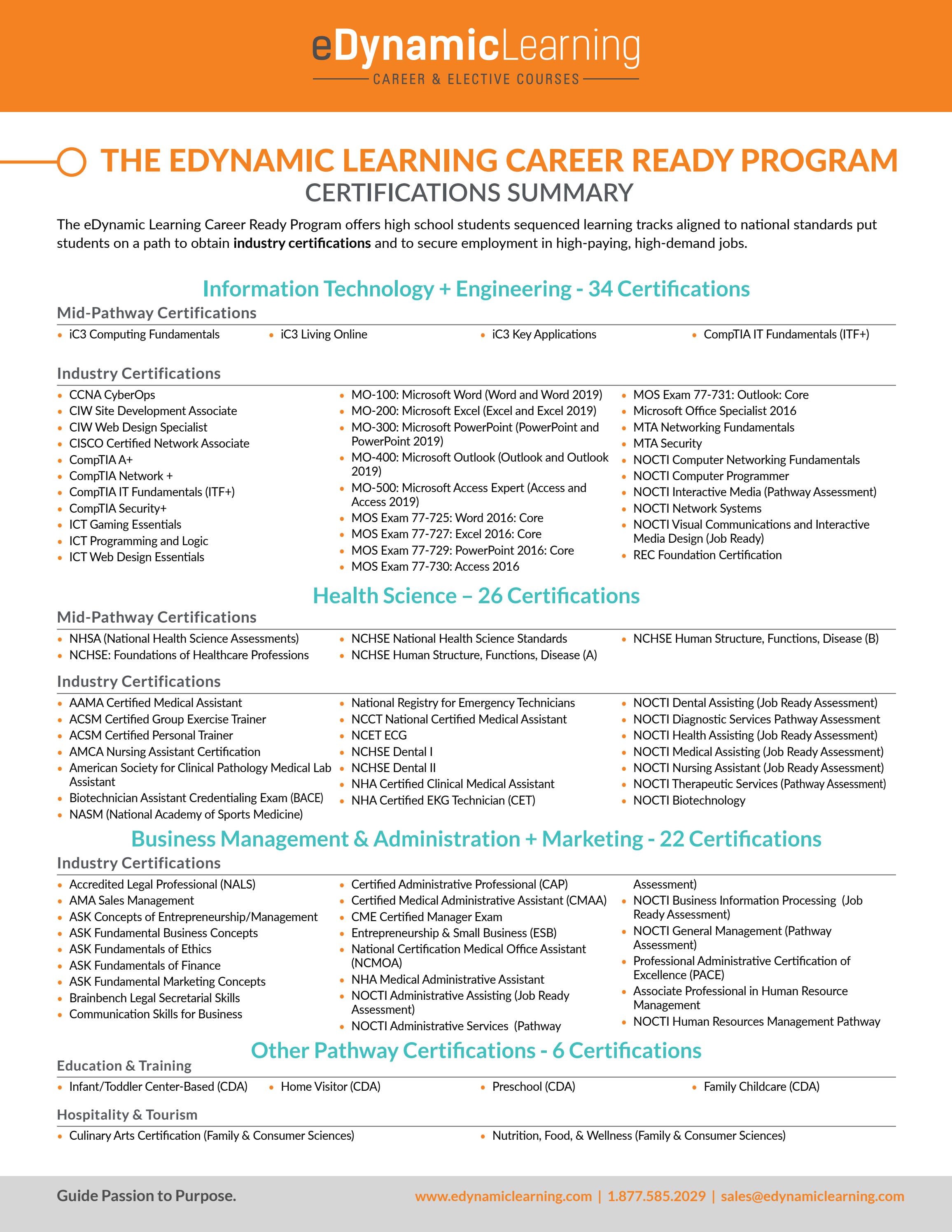 Certification Summary by edynamiclearning - Issuu