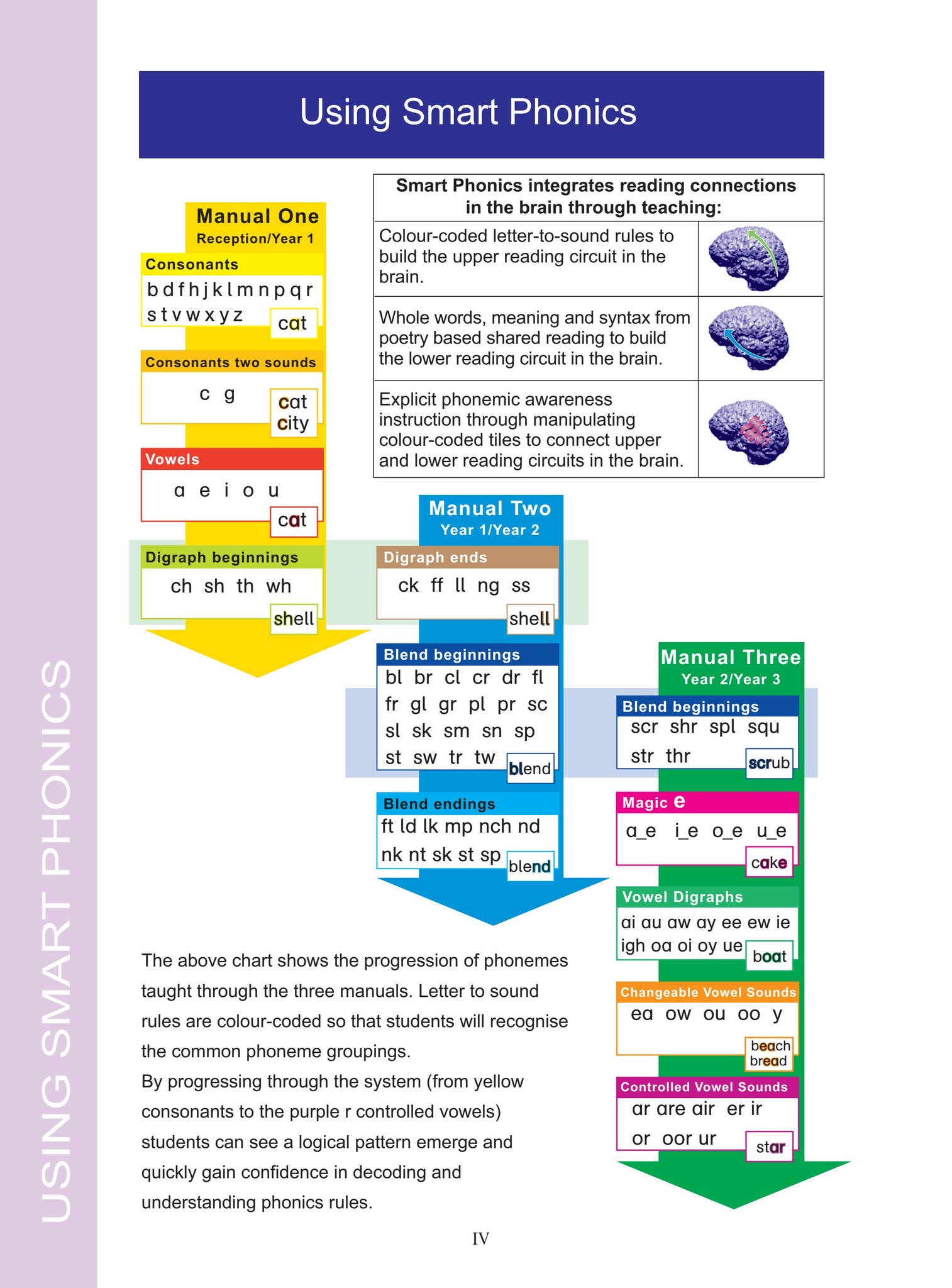 Smart Phonics Overview by Smart Kids - Issuu