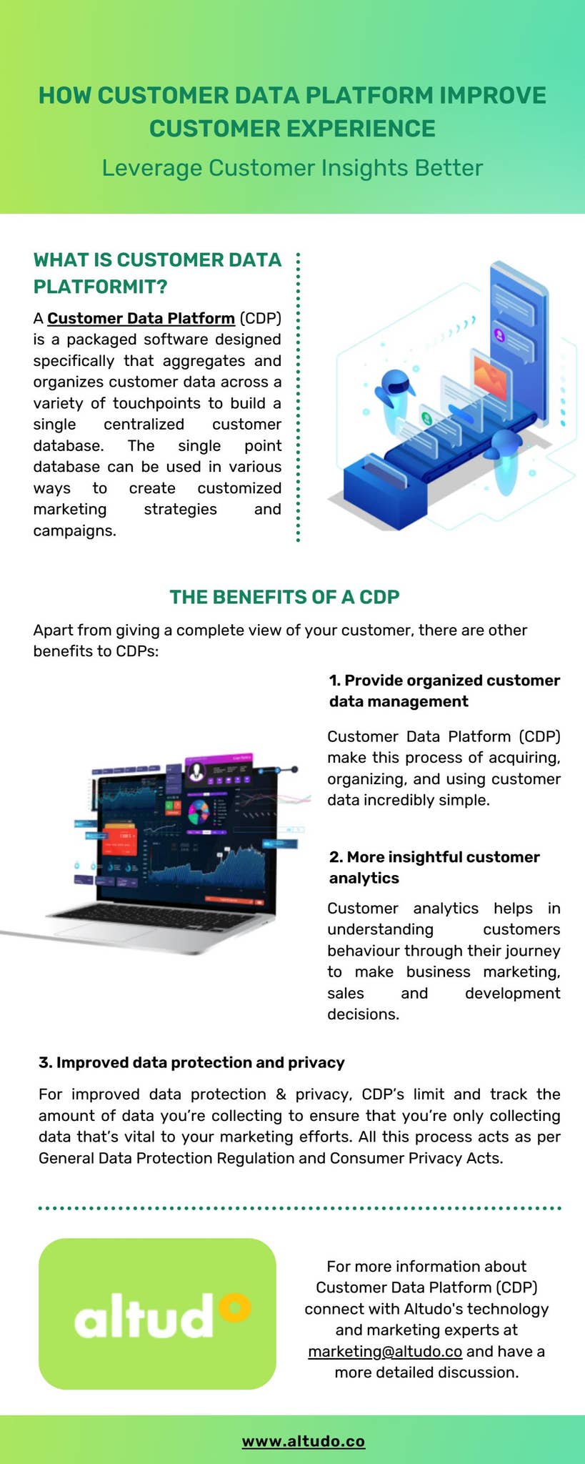 How Customer Data Platform Improve Customer Experience by Lisa Gerard ...