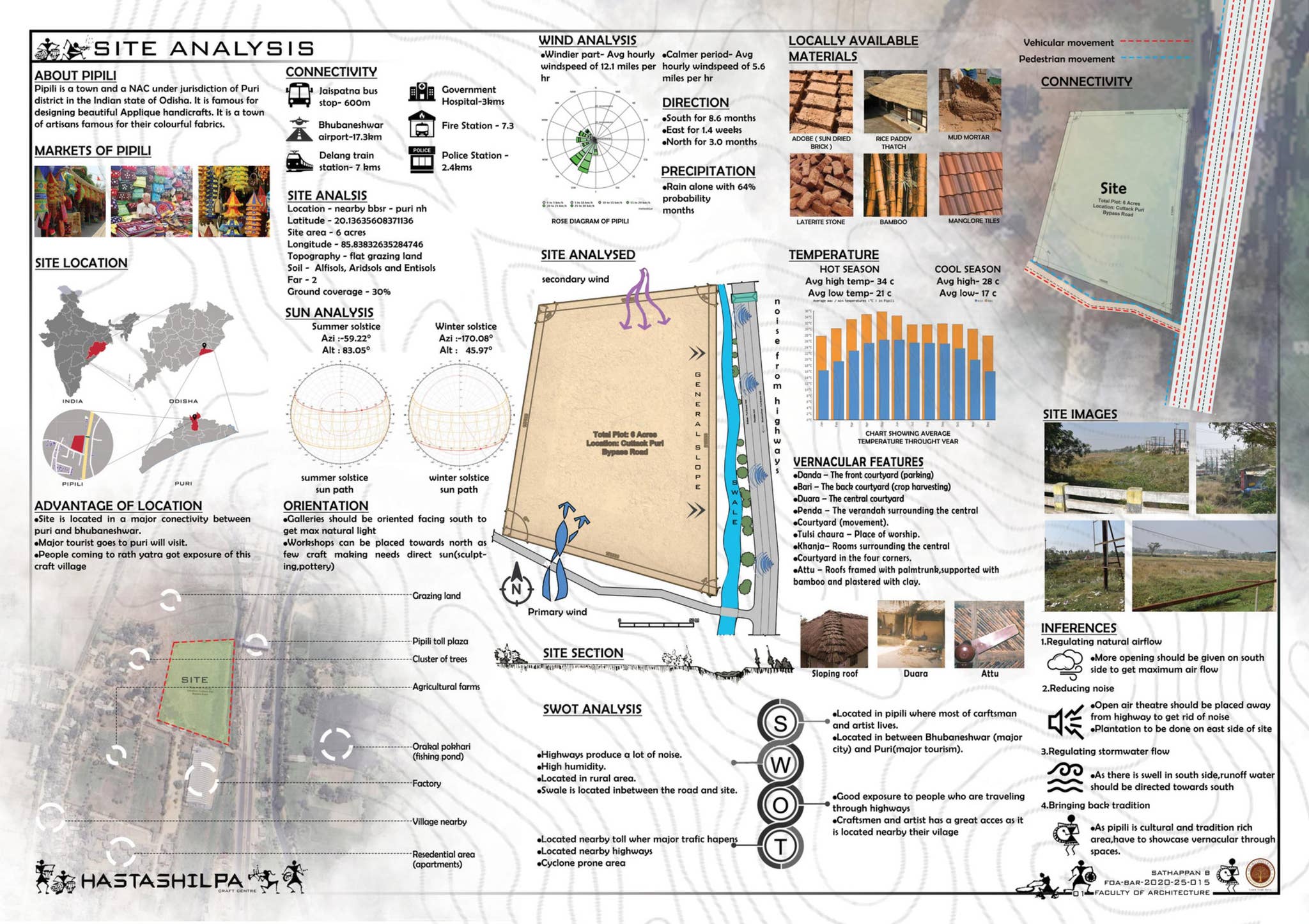 pipili,puri. architectural site analysis. by sathappan dharun - Issuu