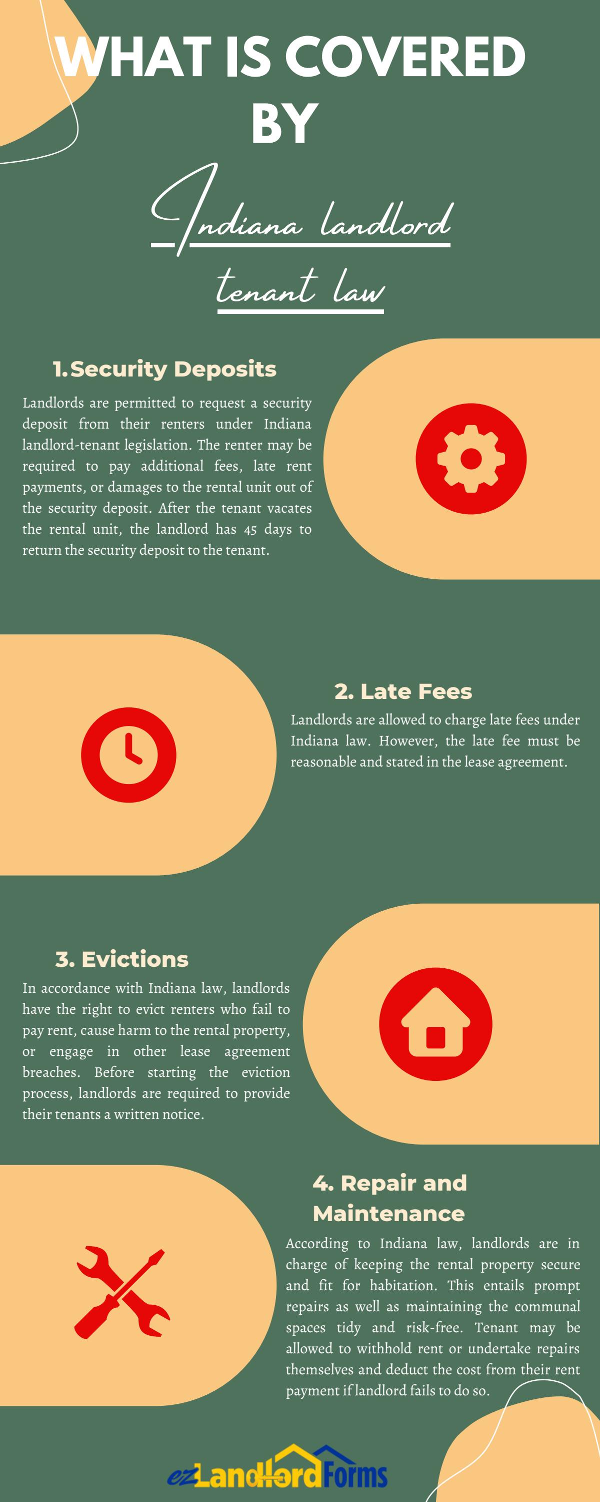 Find The All Details Of Indiana Landlord Tenant Law By EzLandlordForms find-the-all-details-of-indiana-landlord-tenant-law-by-ezlandlordforms