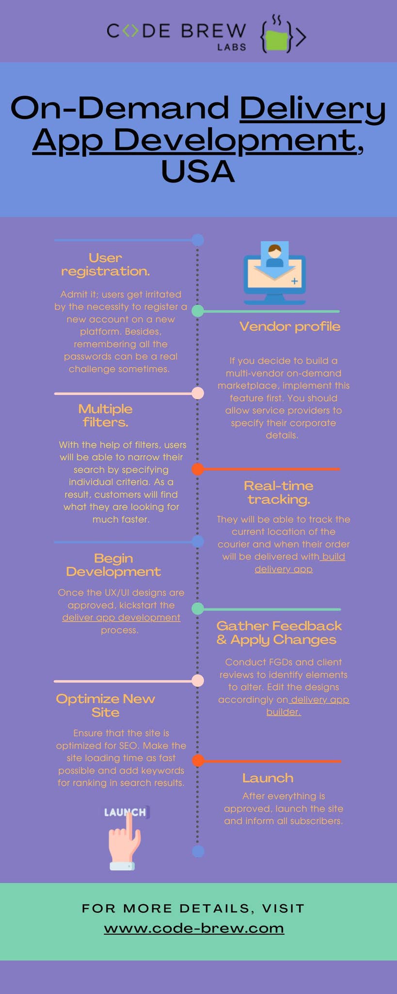 How To Build Delivery App Software | Code Brew Labs by Code-Brew-Labs ...
