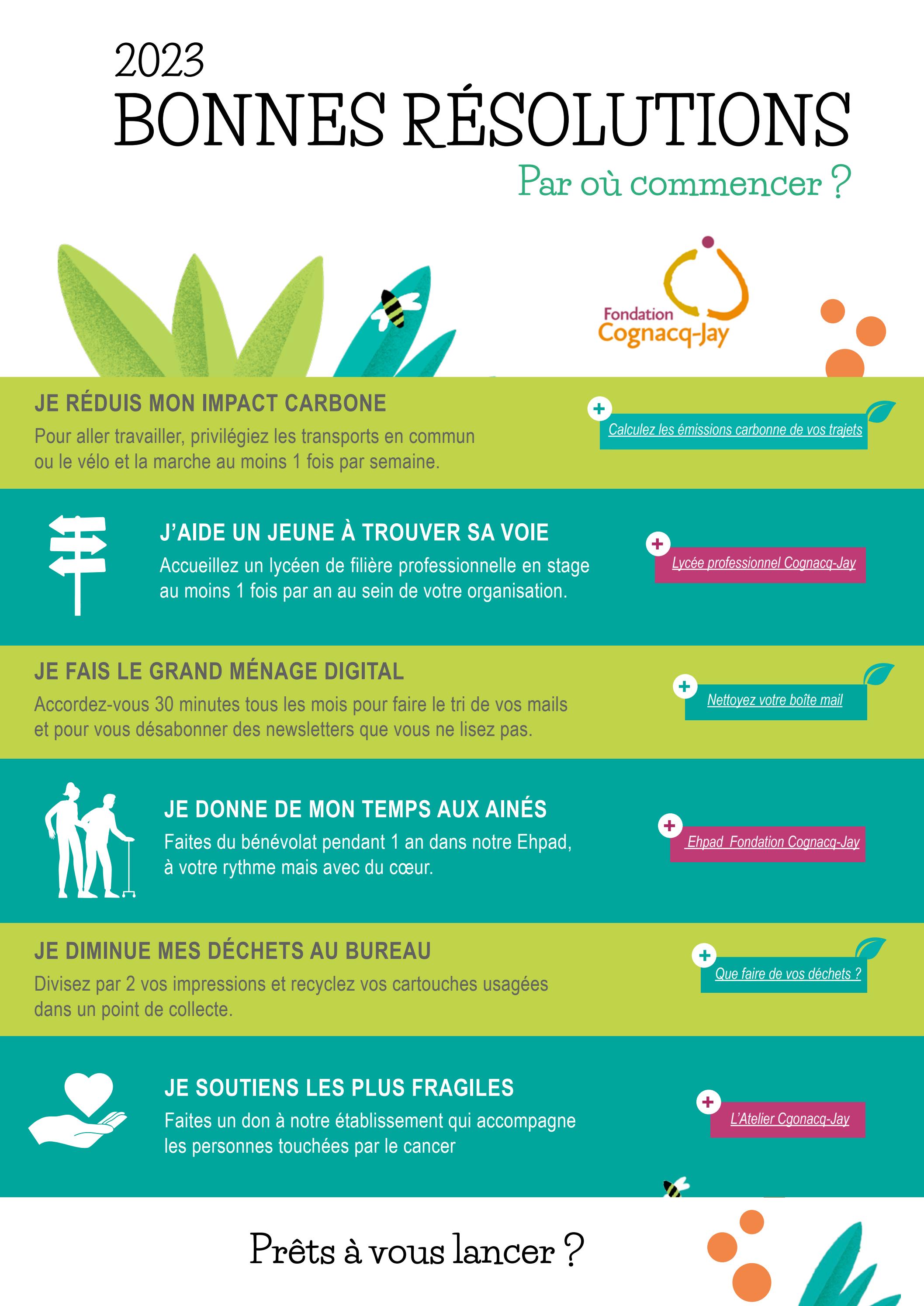 Bonnes résolutions 2023, par où commencer ? by Solidarum - Issuu
