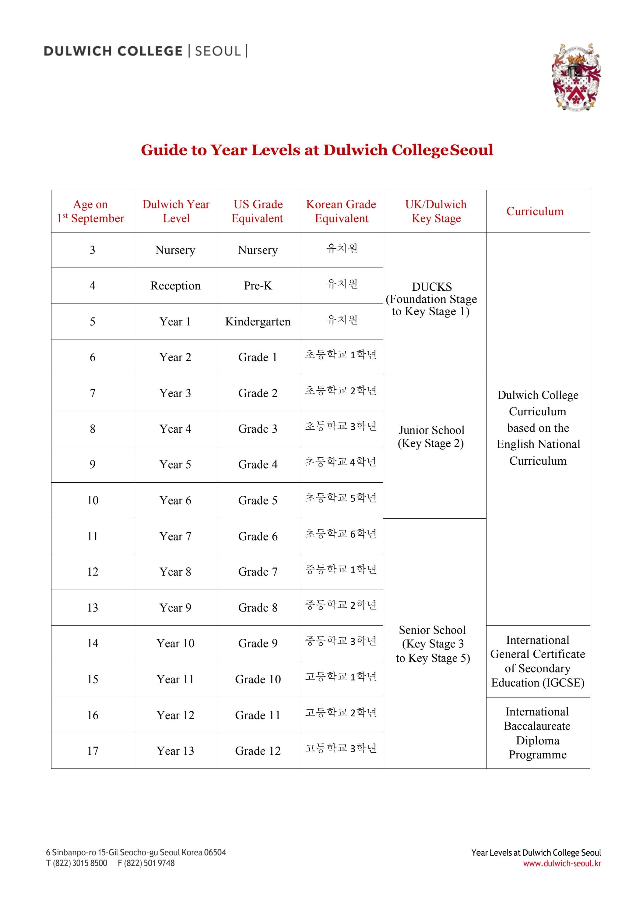 Student Age Replacement Guide by Dulwich College Seoul - Issuu