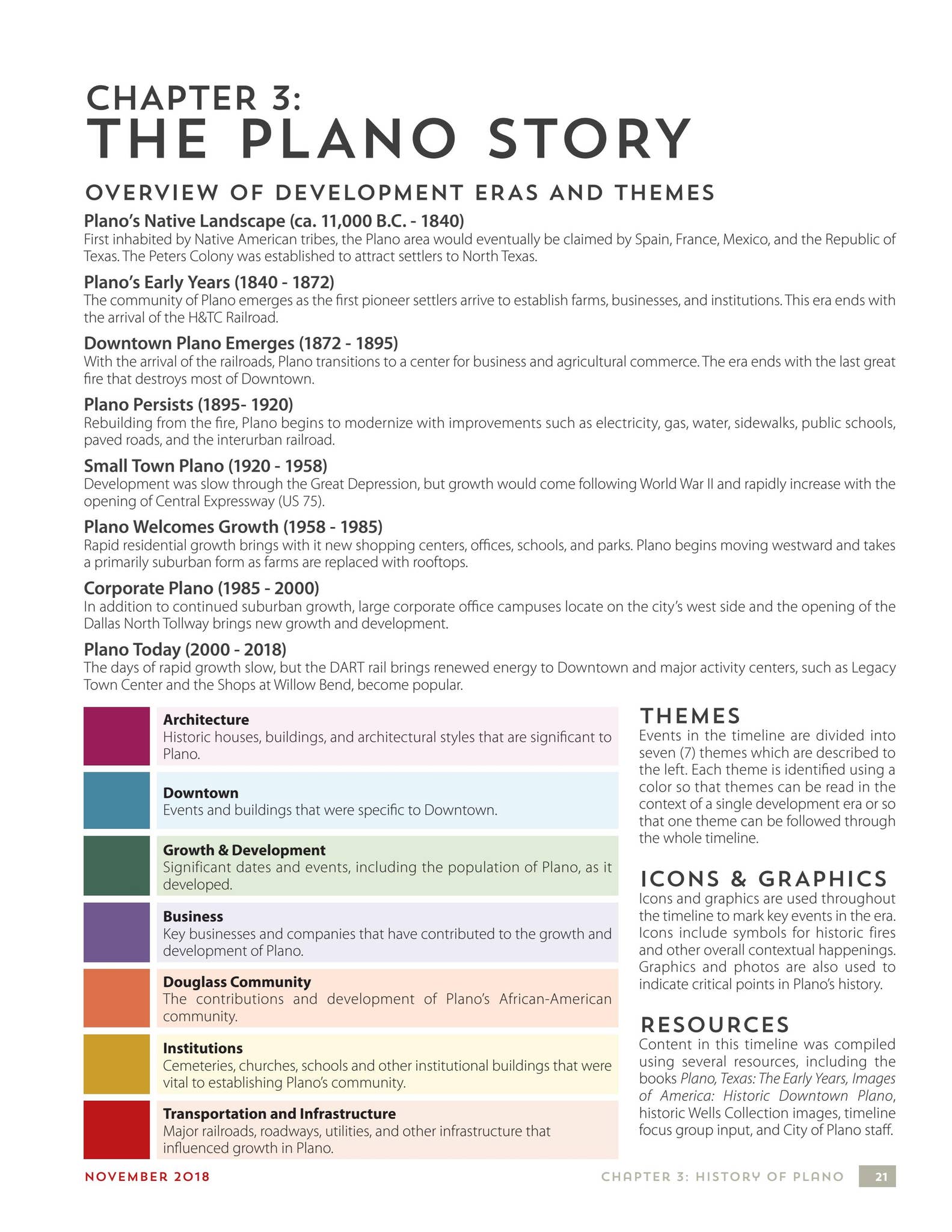 Preservation Plano 150 - Chapter 3: The Plano Story by City of Plano ...